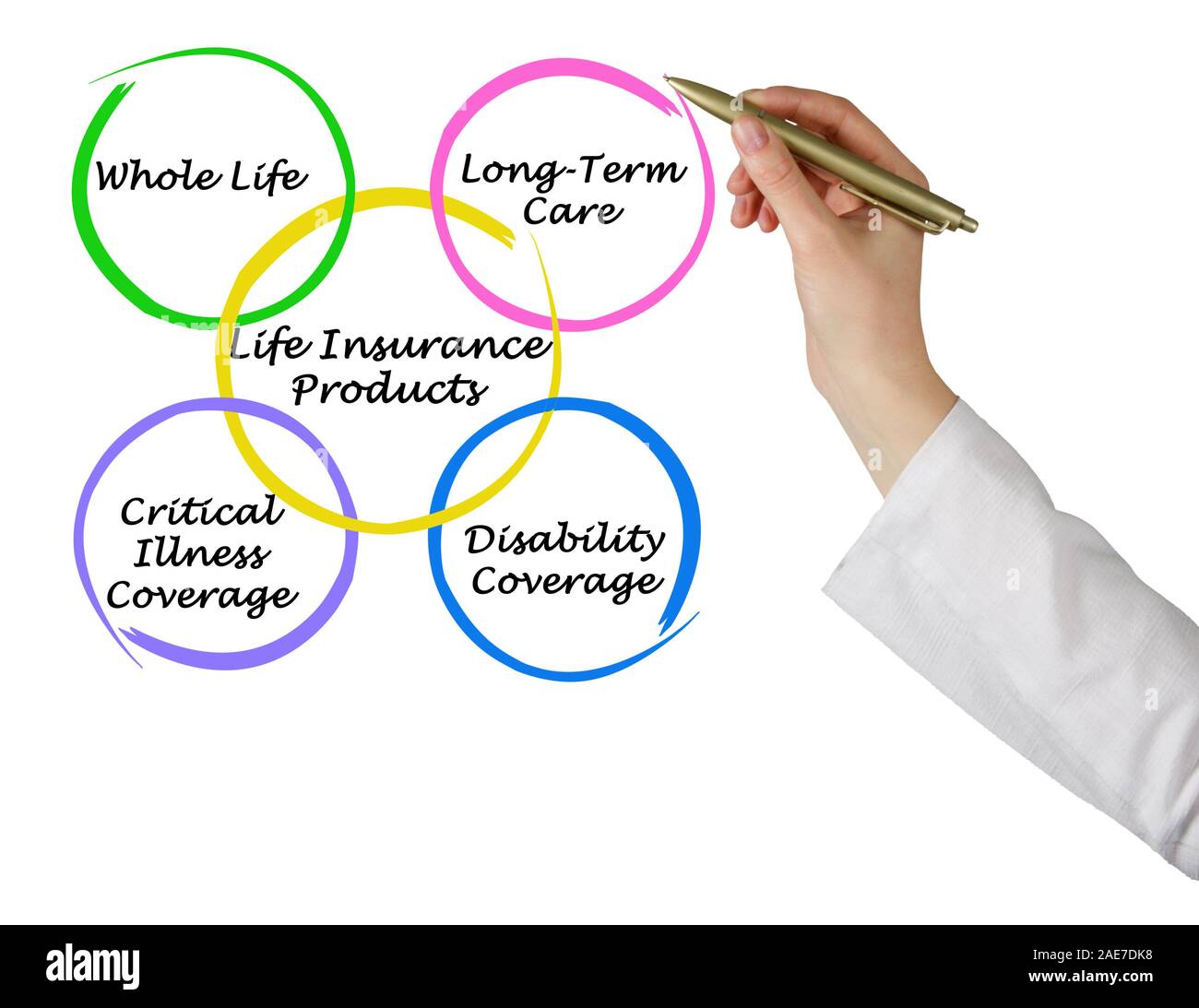 Life Insurance Products Stock Photo - Alamy
