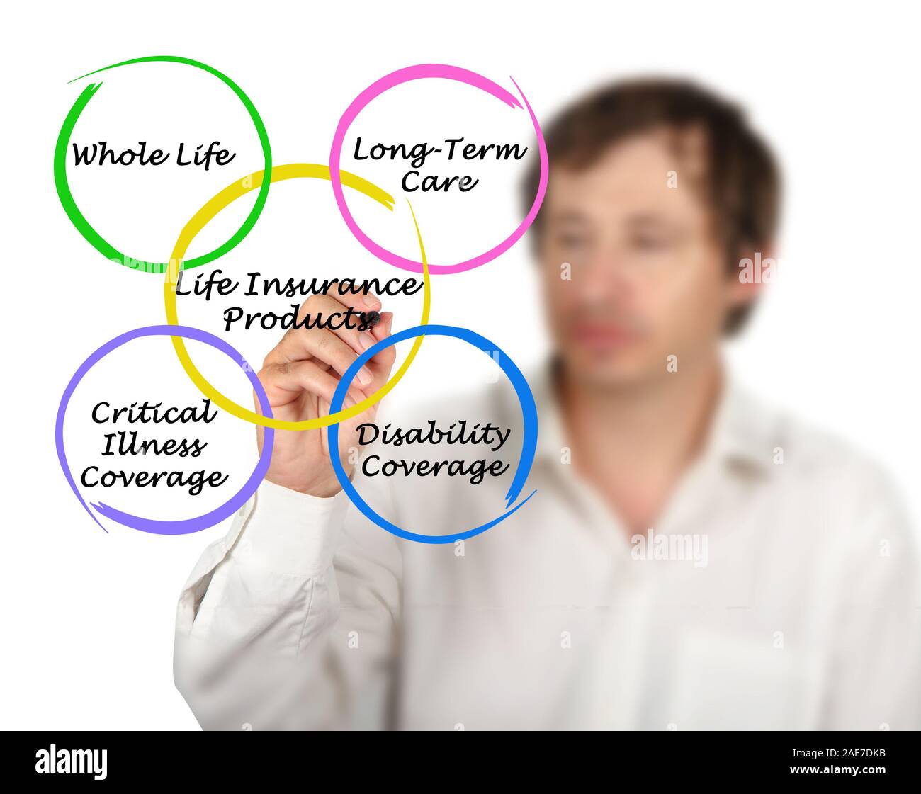 Life Insurance Products Stock Photo - Alamy