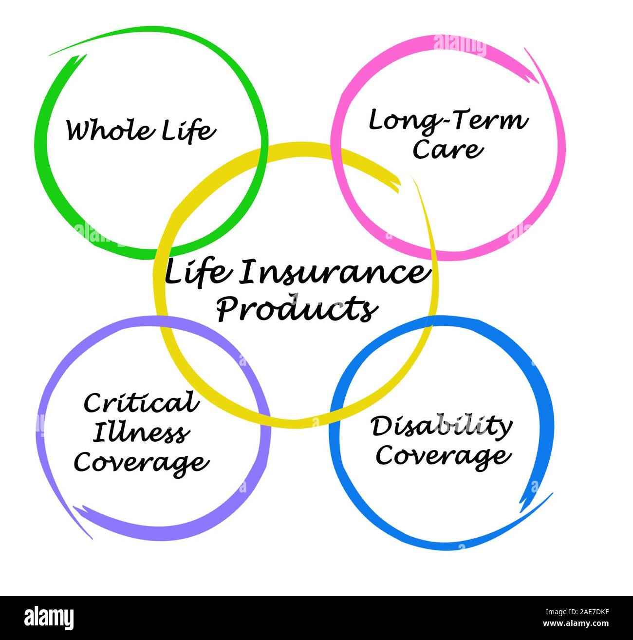 Insurance products hi-res stock photography and images - Alamy