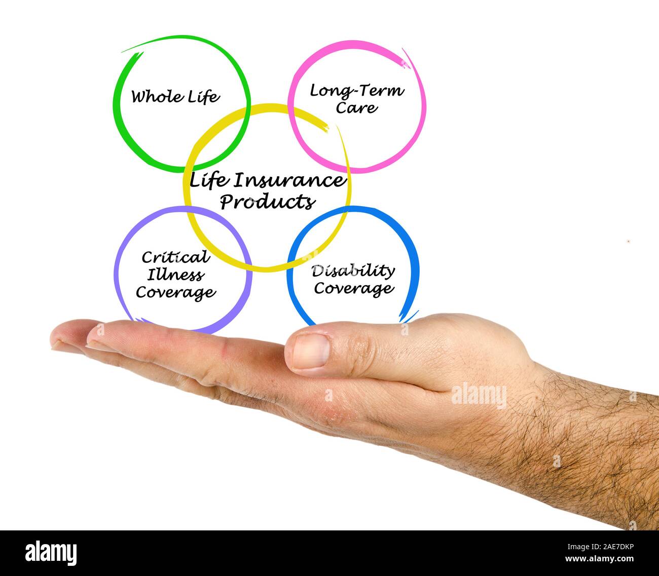 Accidental death insurance hi-res stock photography and images - Alamy