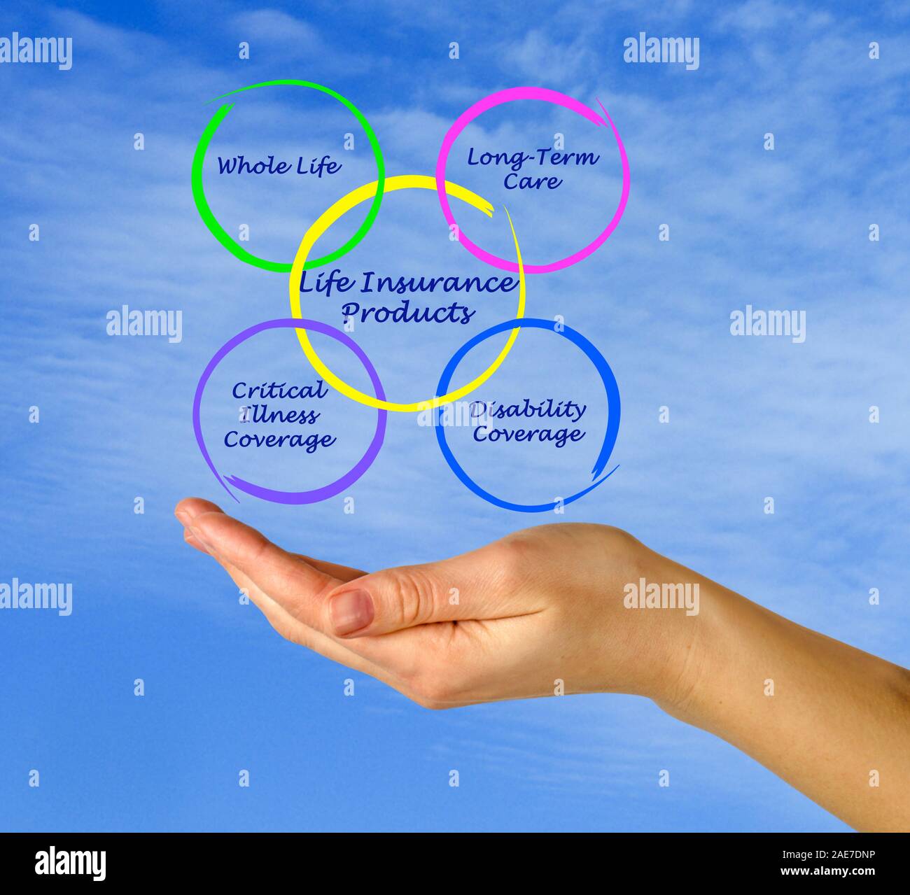 Life Insurance Products Stock Photo - Alamy