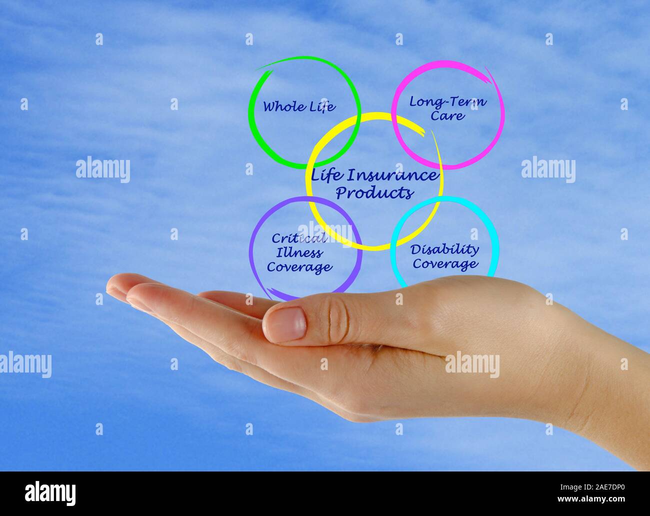 Death care products hi-res stock photography and images - Alamy