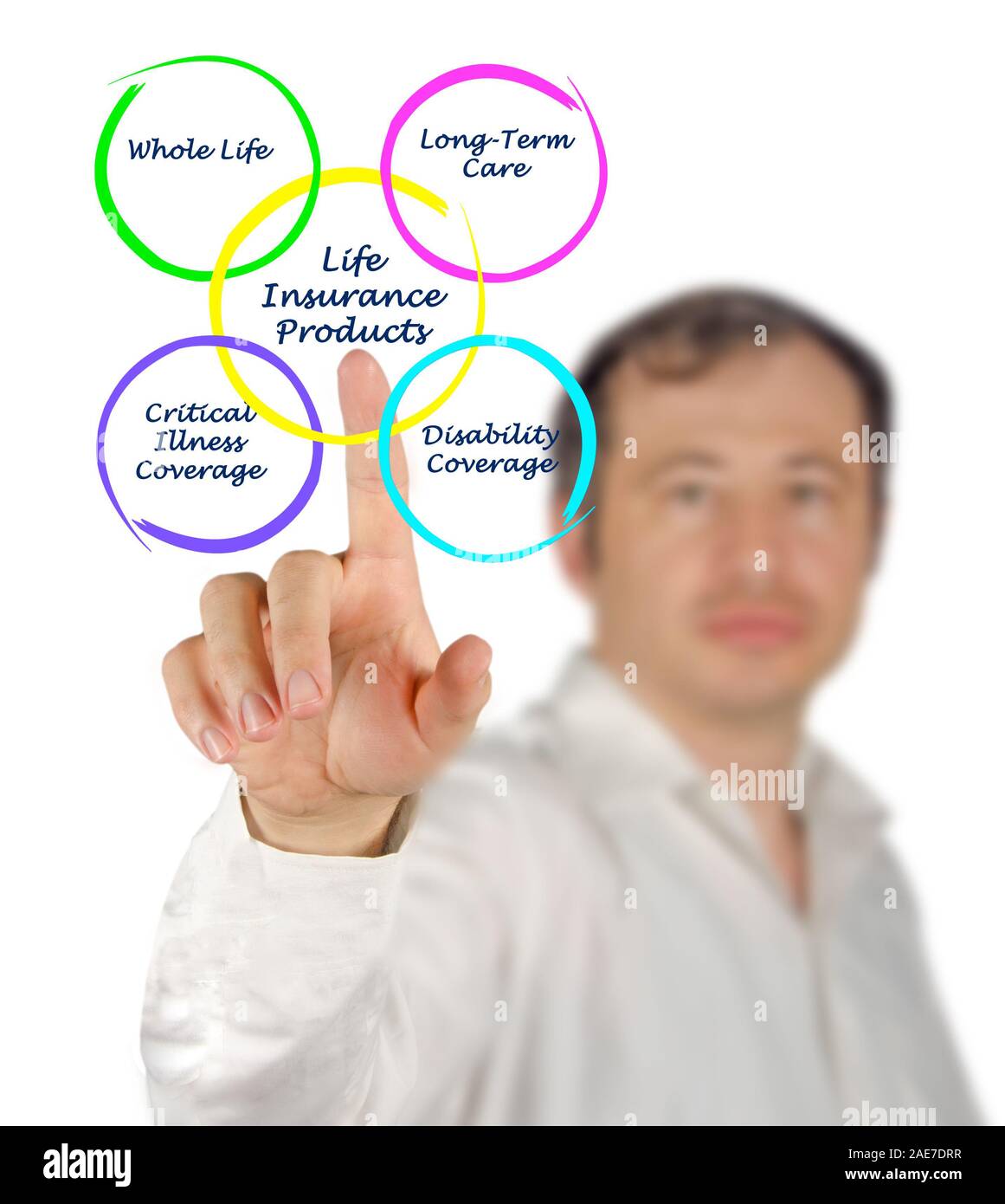 Life Insurance Products Stock Photo - Alamy