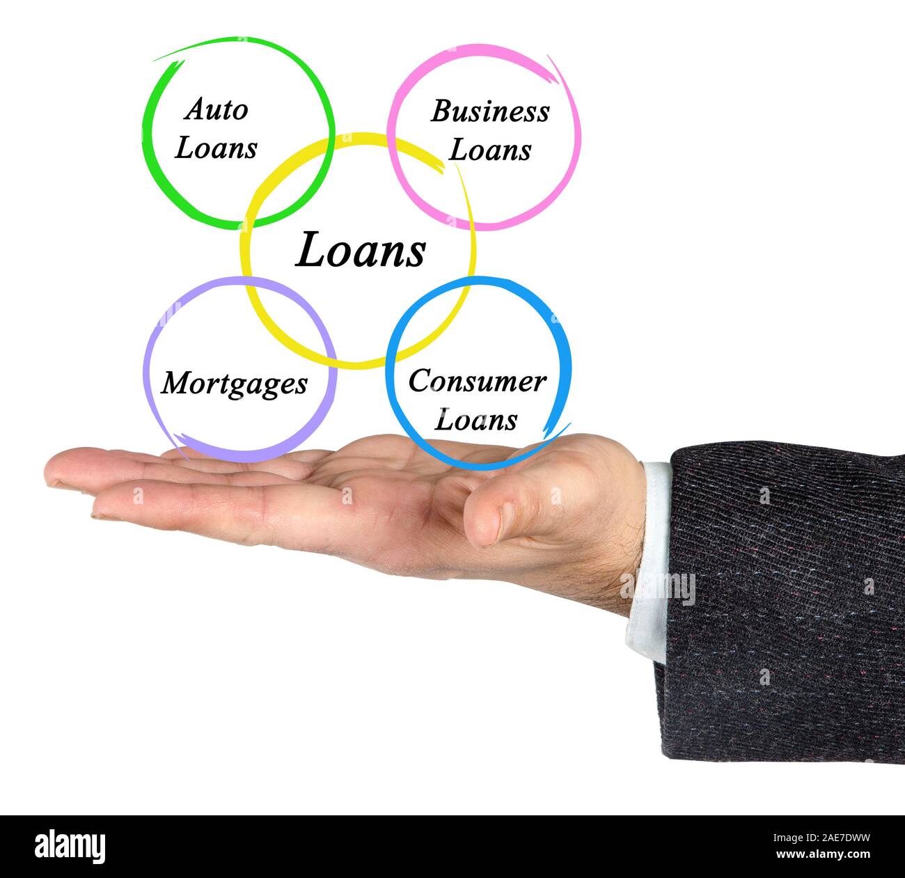 Diagram of loans Stock Photo - Alamy