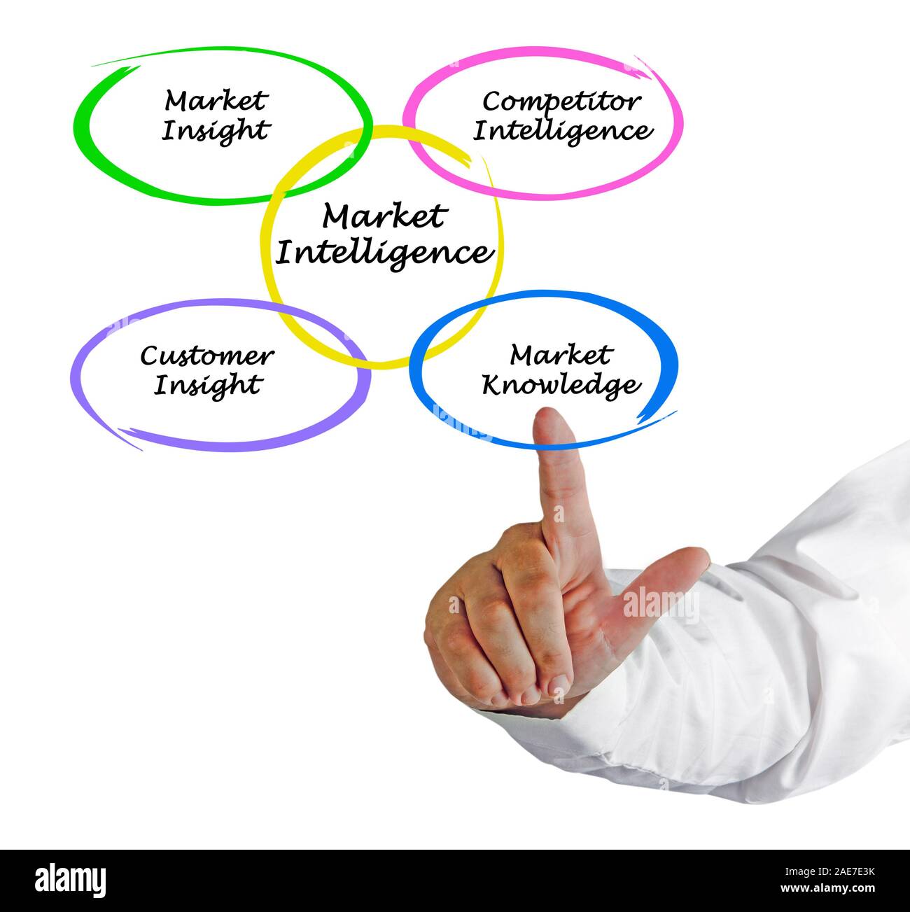 Market data screen Cut Out Stock Images & Pictures - Alamy