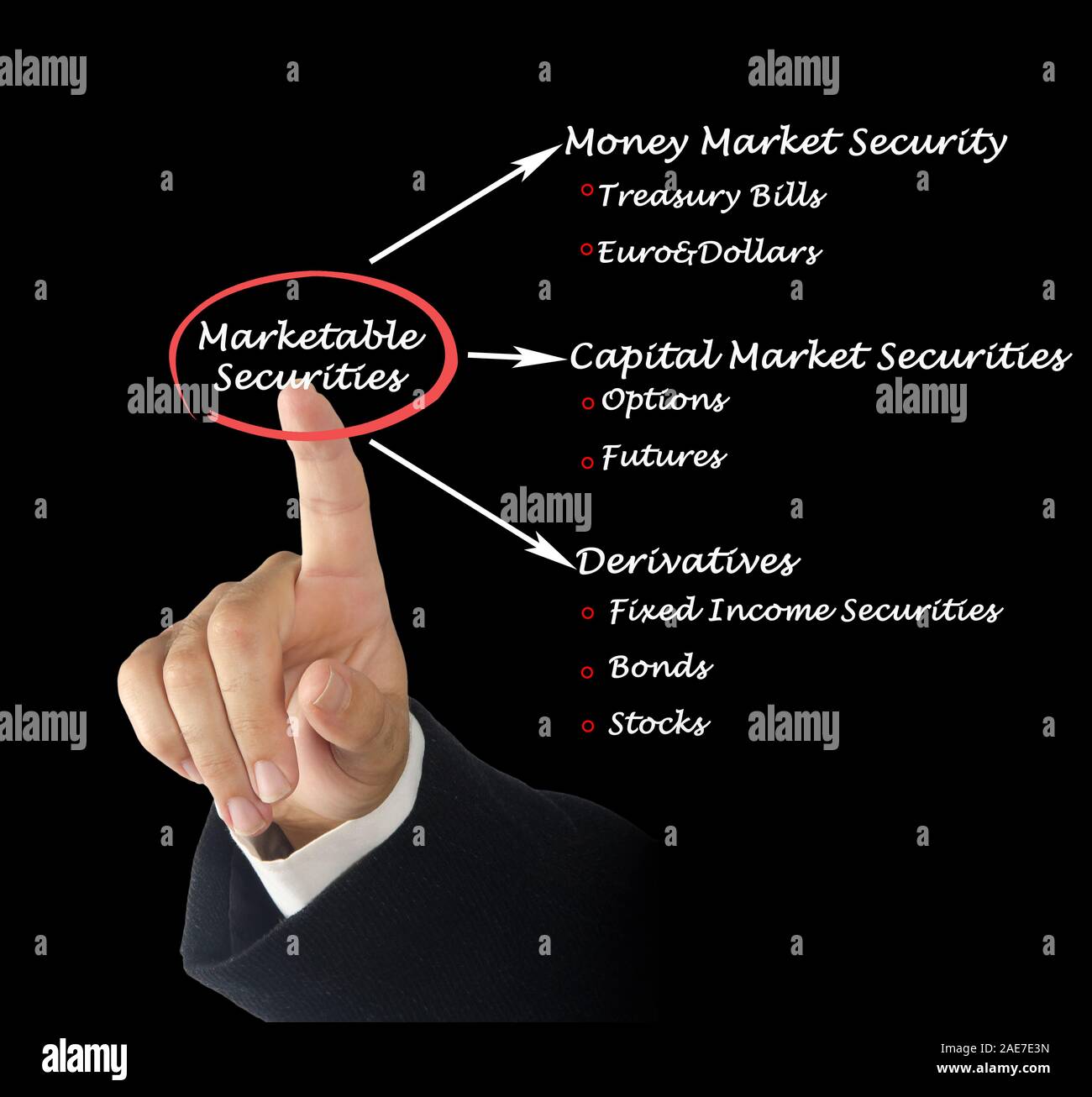 Municipal securities hi-res stock photography and images - Alamy