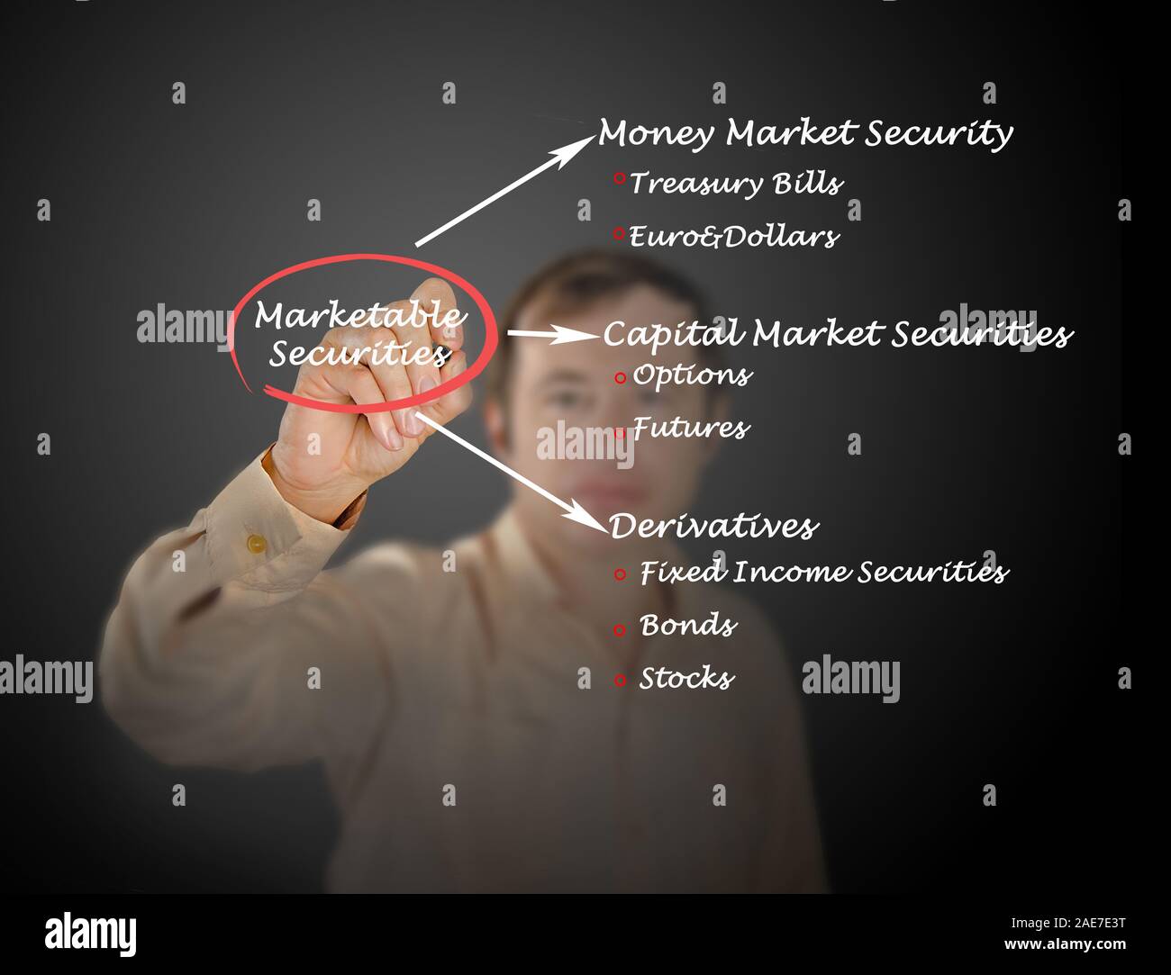 Municipal securities hi-res stock photography and images - Alamy