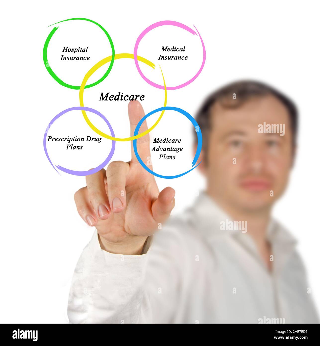 Diagram of medicare Stock Photo - Alamy