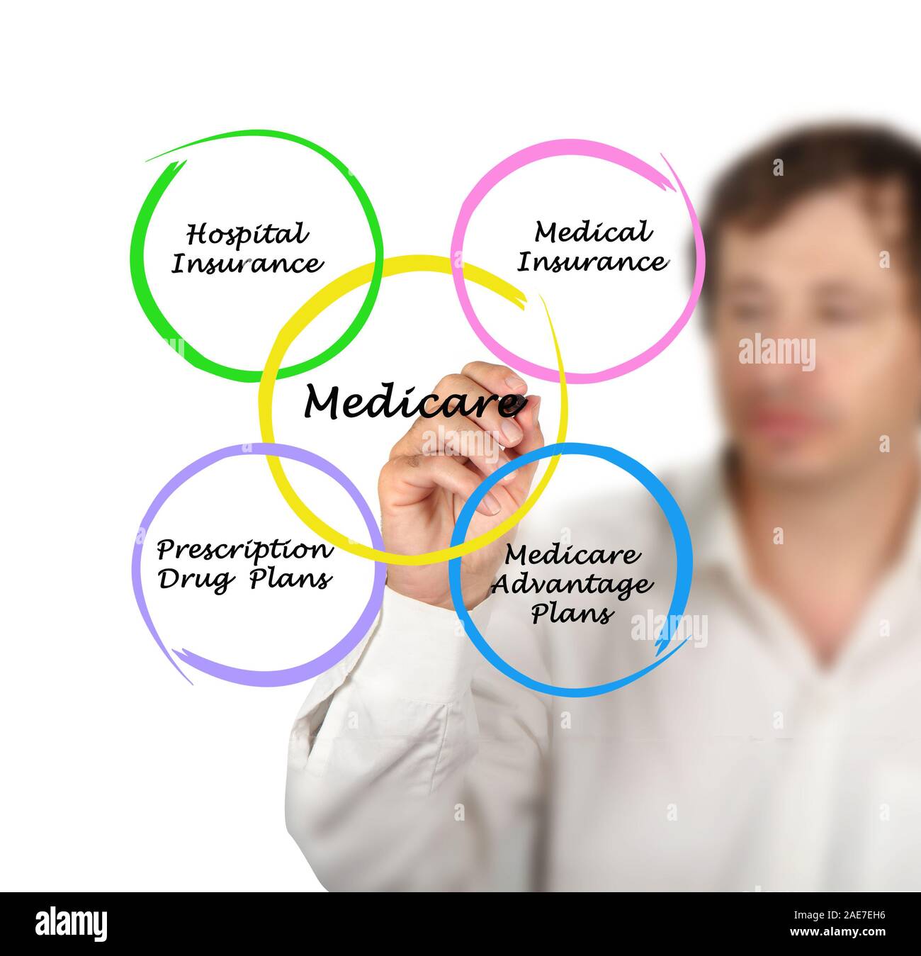 Diagram of medicare Stock Photo - Alamy