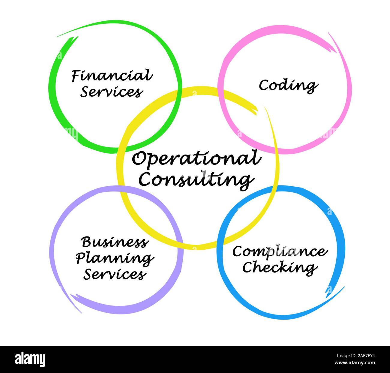 Operational management Cut Out Stock Images & Pictures - Alamy