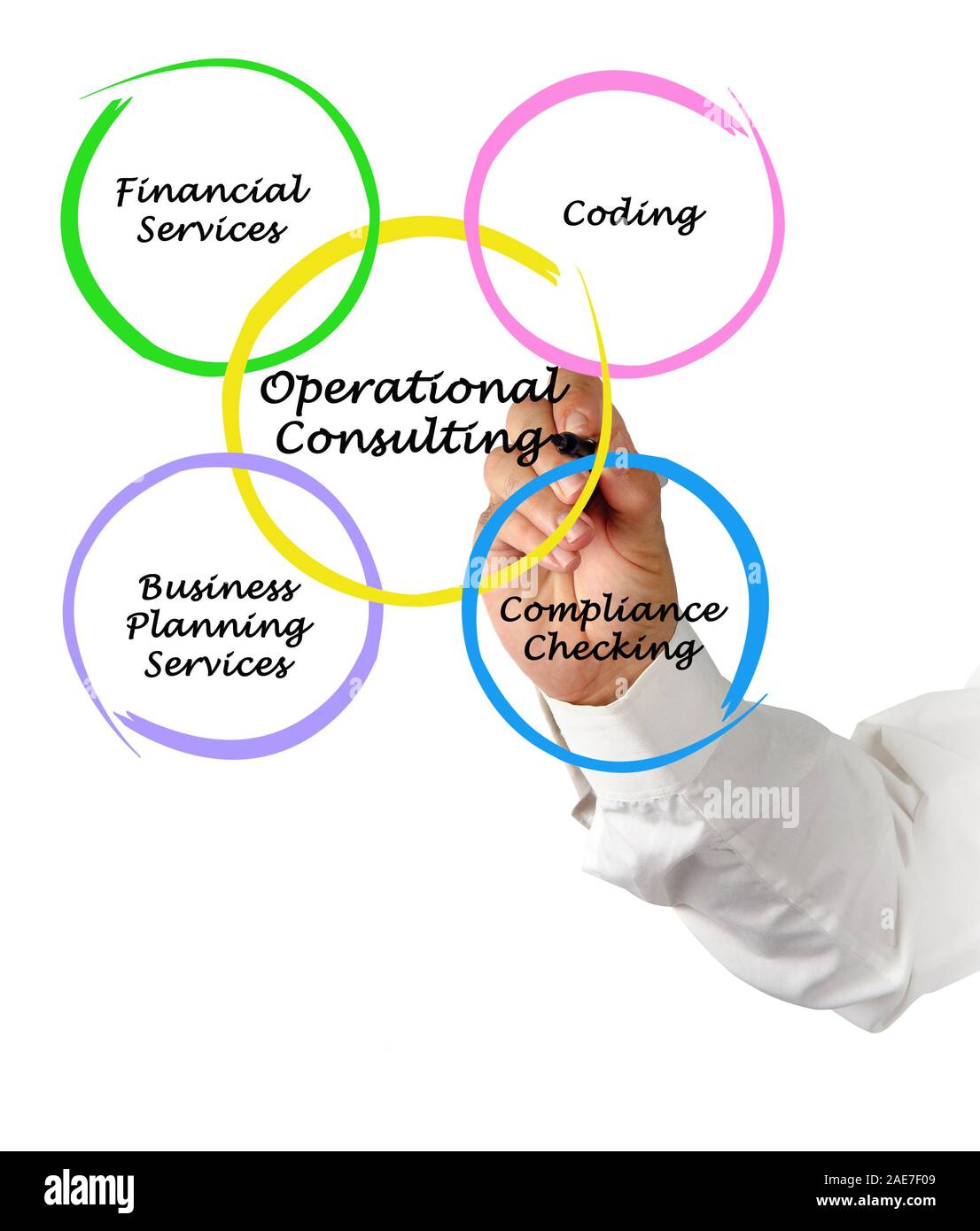 Business consulting financial strategy Cut Out Stock Images & Pictures ...