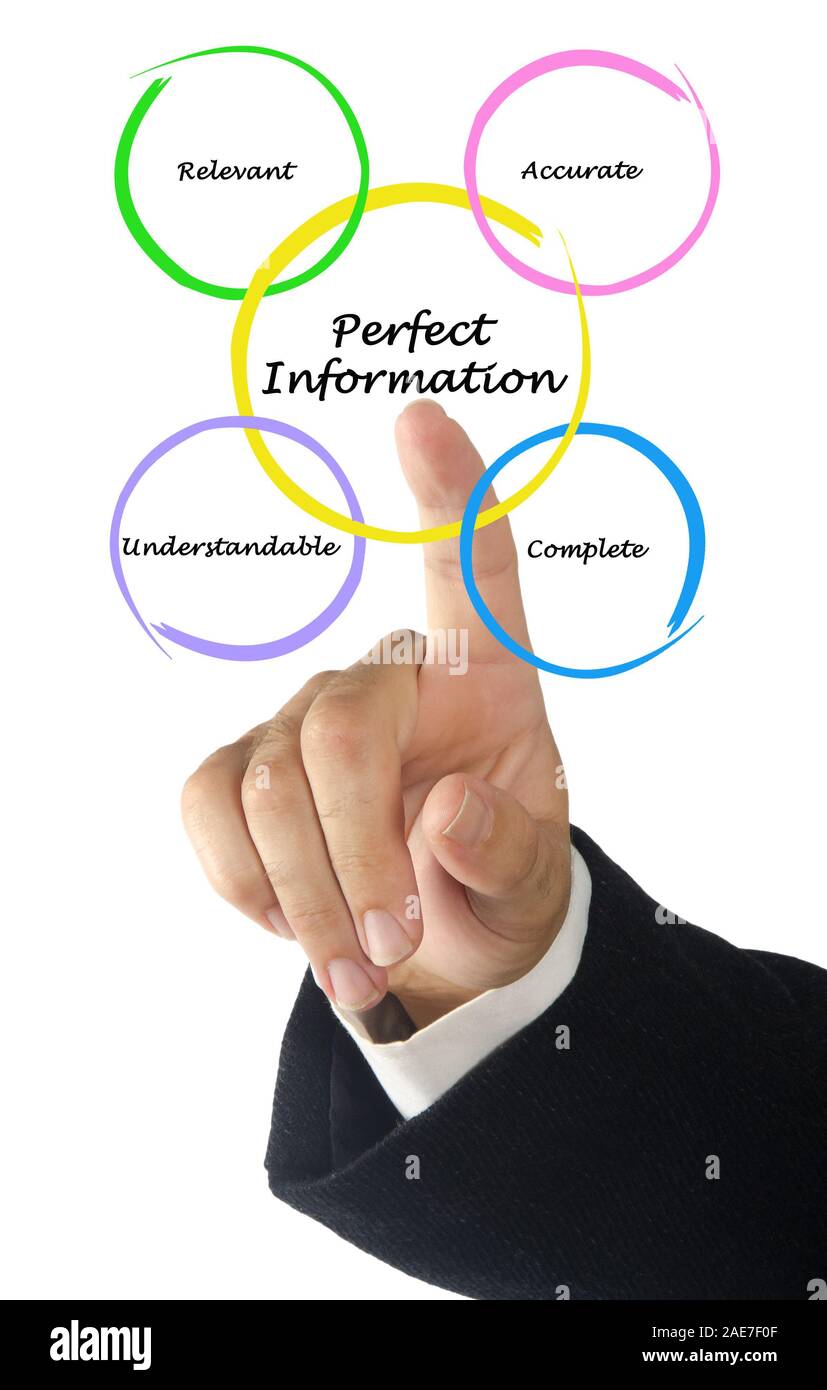 Diagram of Perfect Information Stock Photo - Alamy