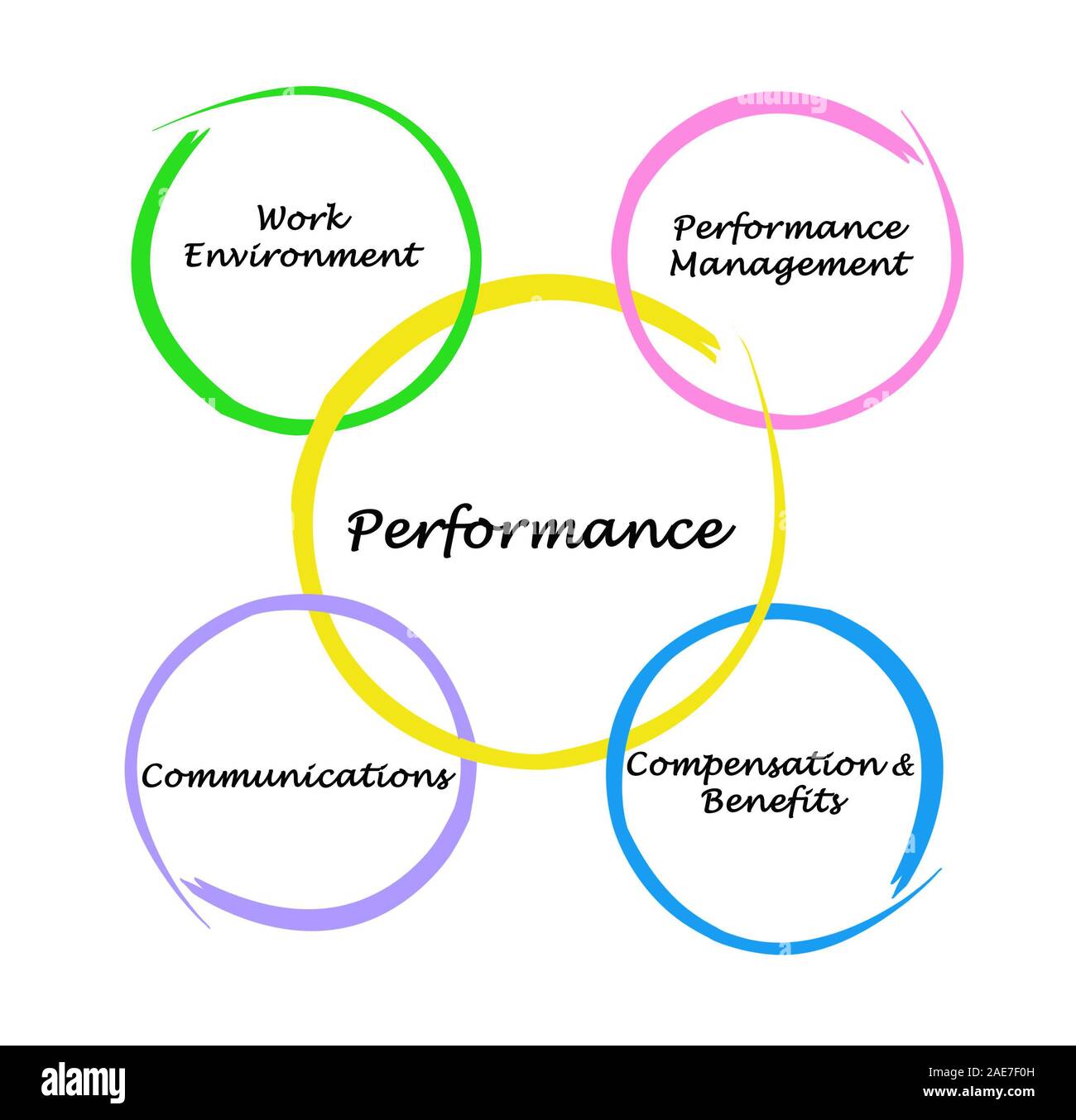 Diagram of performance Stock Photo - Alamy
