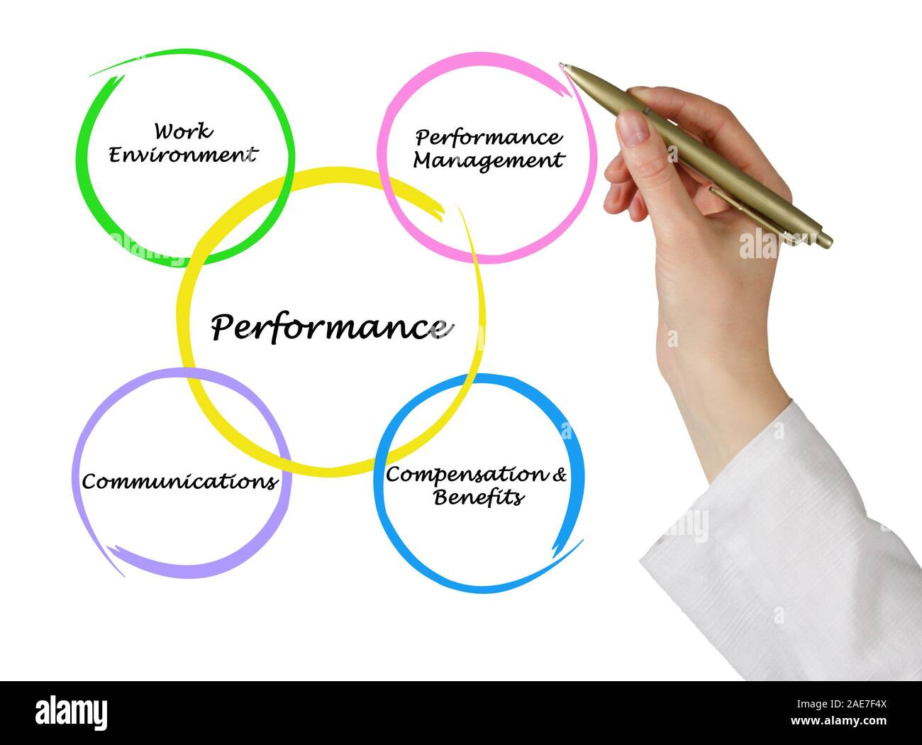 Diagram of performance Stock Photo - Alamy