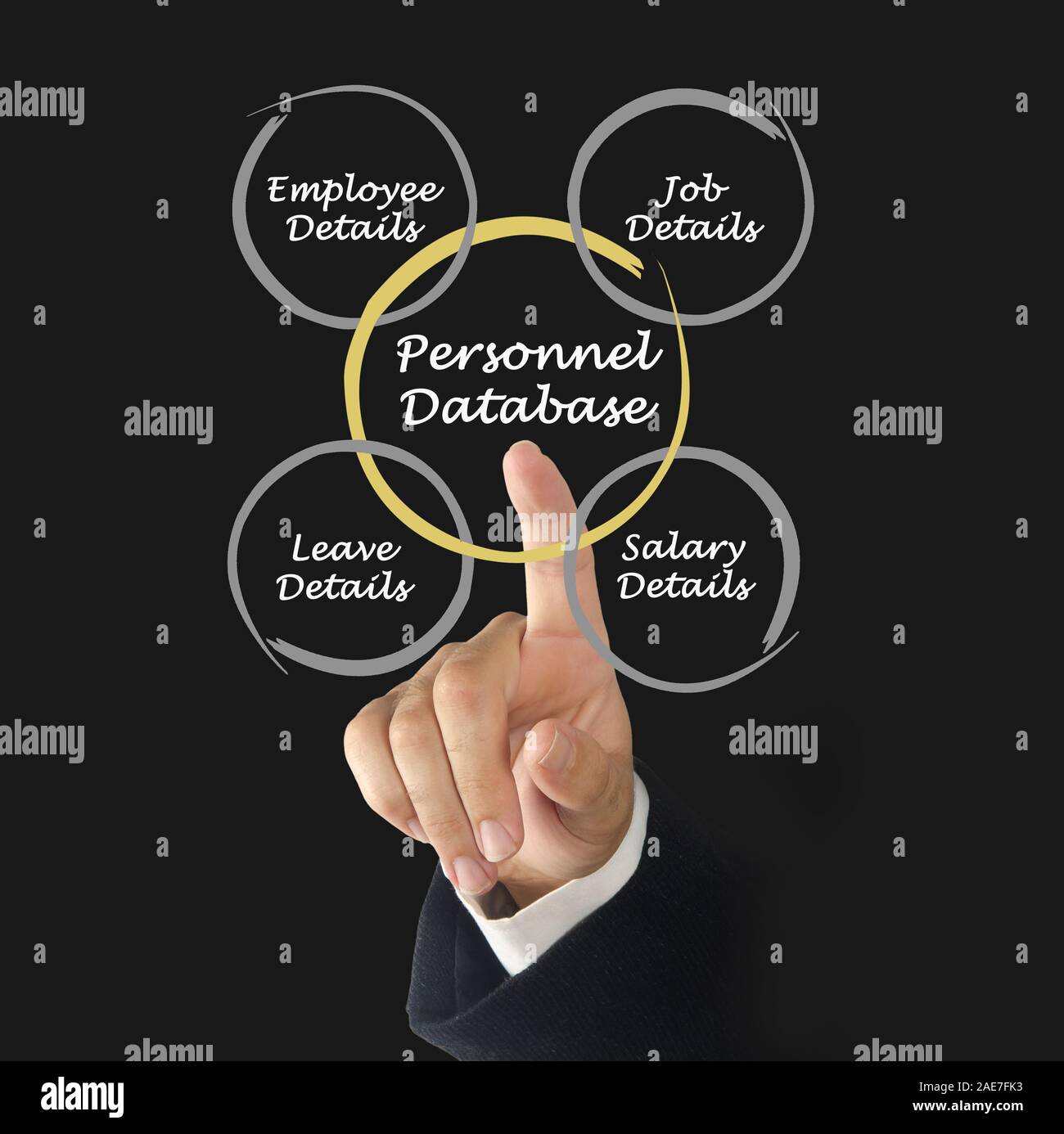Database pay hi-res stock photography and images - Alamy