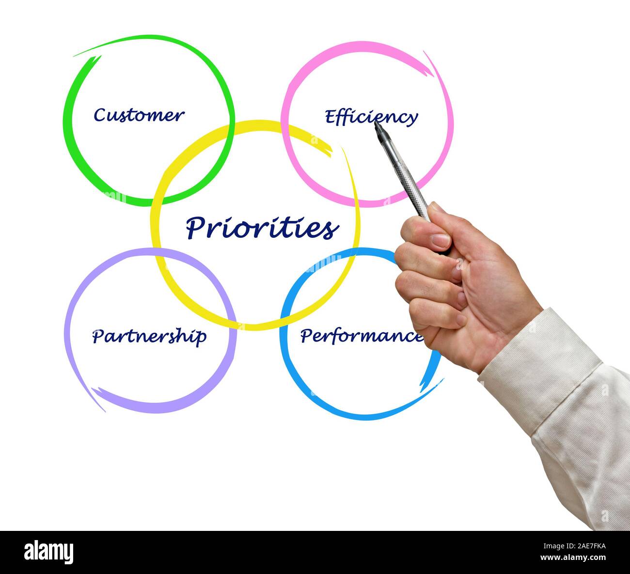 Diagram of Priorities Stock Photo - Alamy