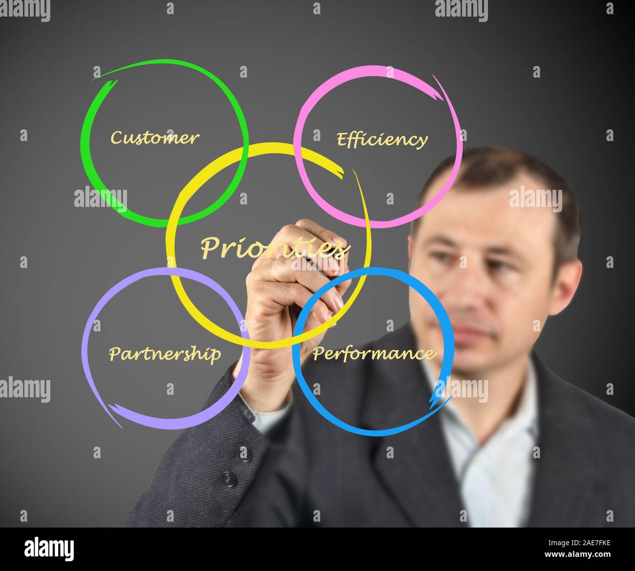 Diagram of Priorities Stock Photo - Alamy