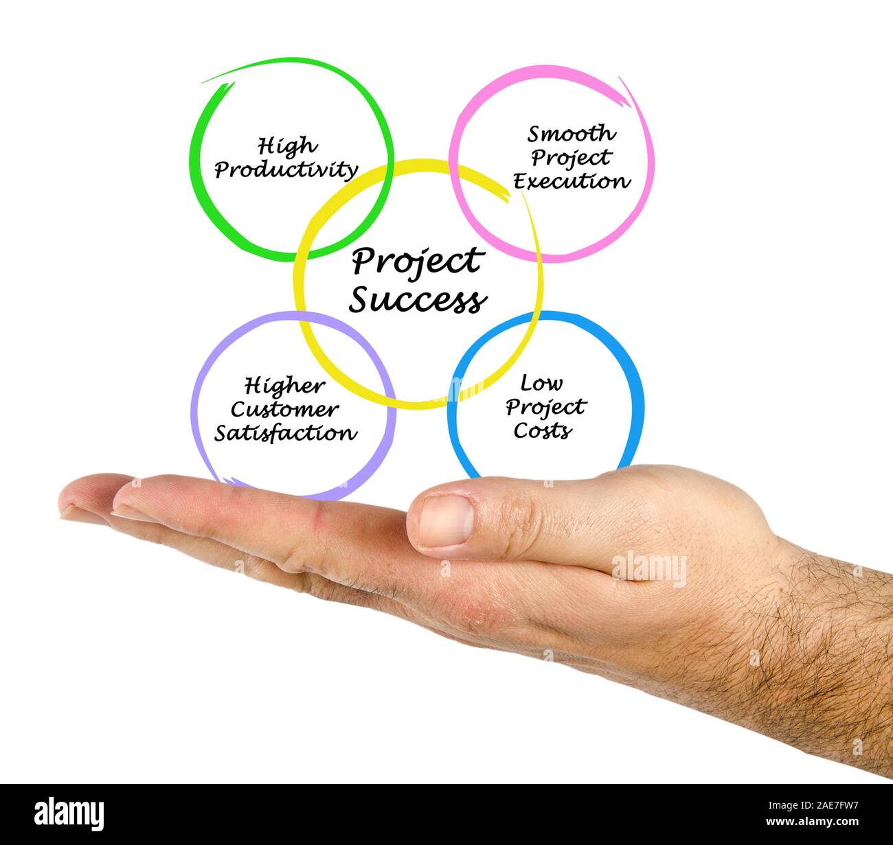 Project success Cut Out Stock Images & Pictures - Alamy
