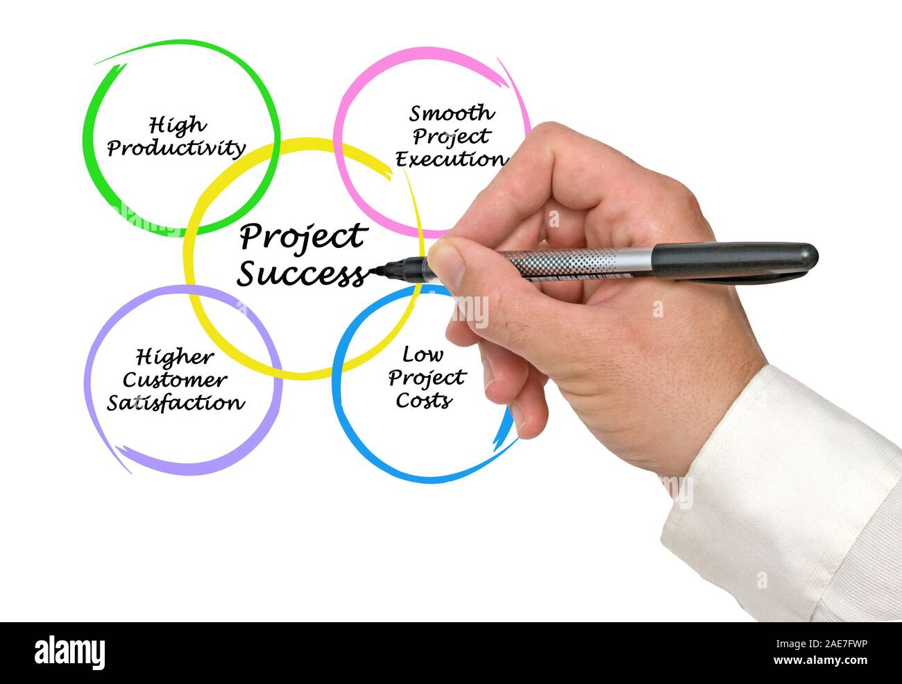 Project success Cut Out Stock Images & Pictures - Alamy