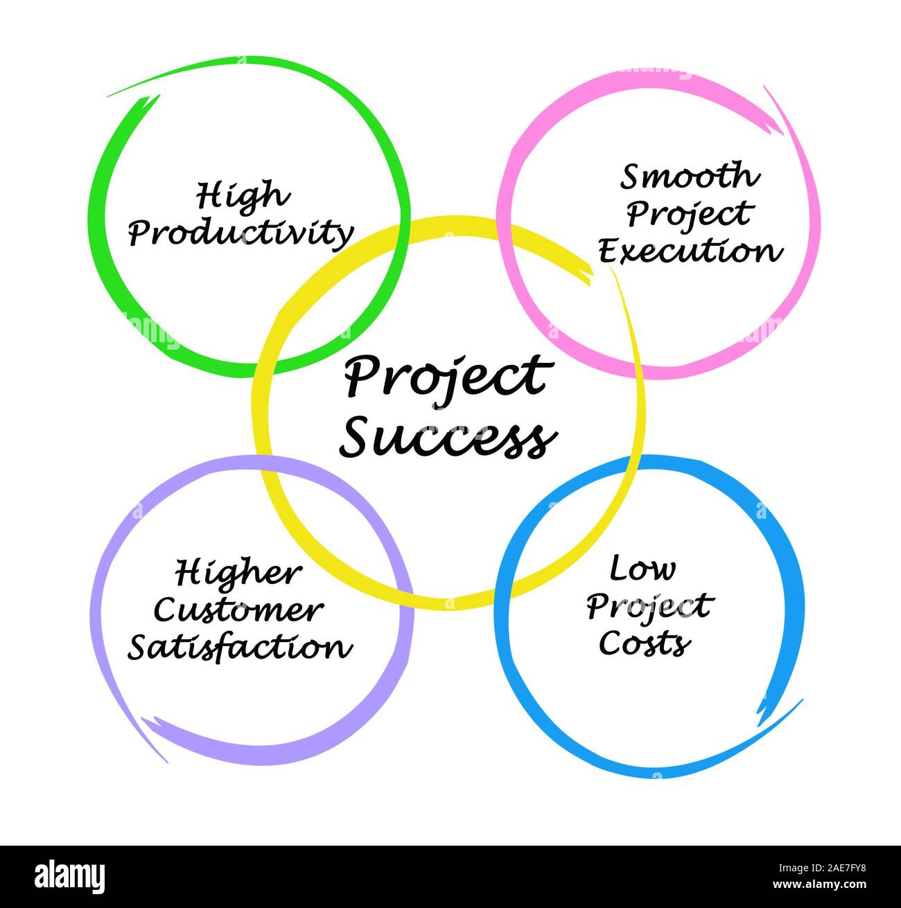 Project success Cut Out Stock Images & Pictures - Alamy