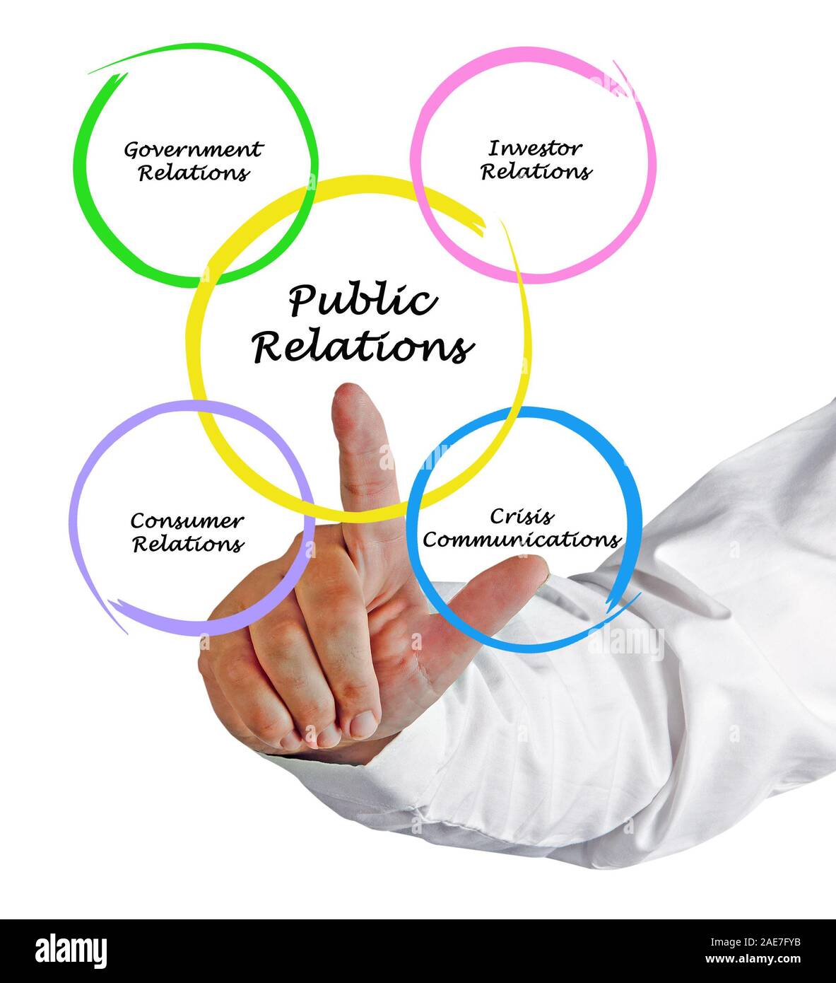 Diagram of Public Relations Stock Photo - Alamy