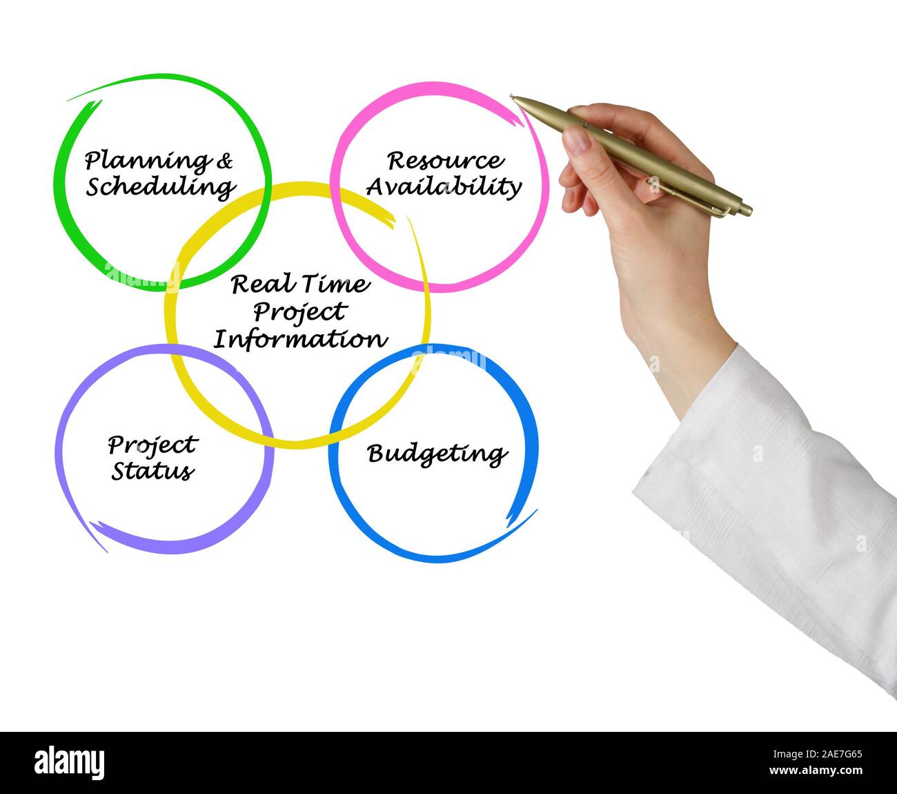 Real-Time Project Information Stock Photo - Alamy