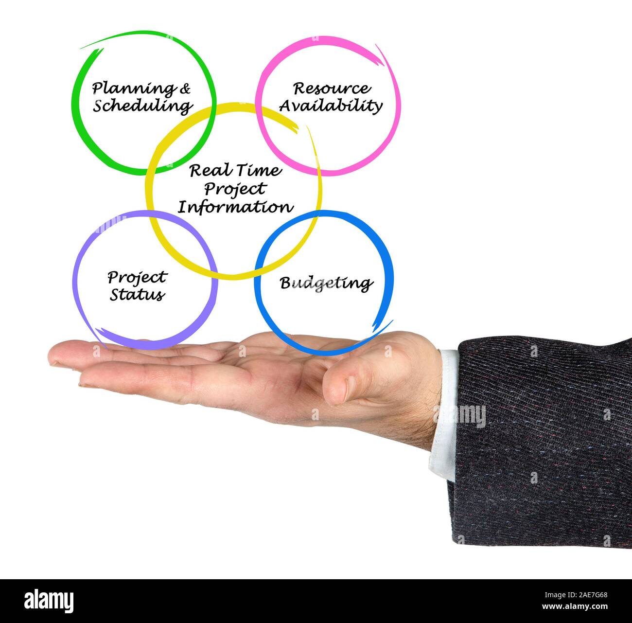 Time project Cut Out Stock Images & Pictures - Alamy