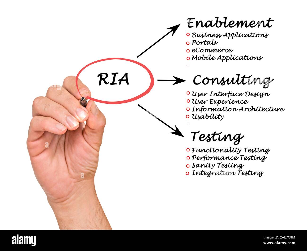 Ria Do Cut Out Stock Images & Pictures - Alamy
