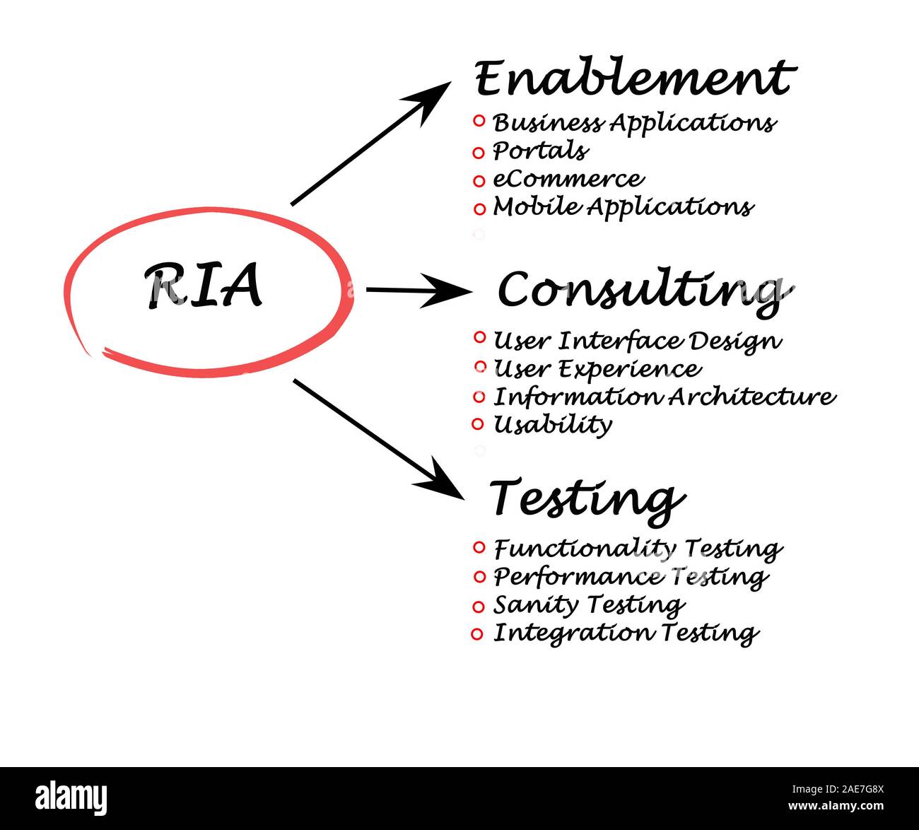 Ria design hi-res stock photography and images - Alamy