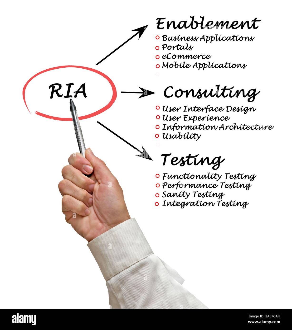 Ria mobile hi-res stock photography and images - Alamy