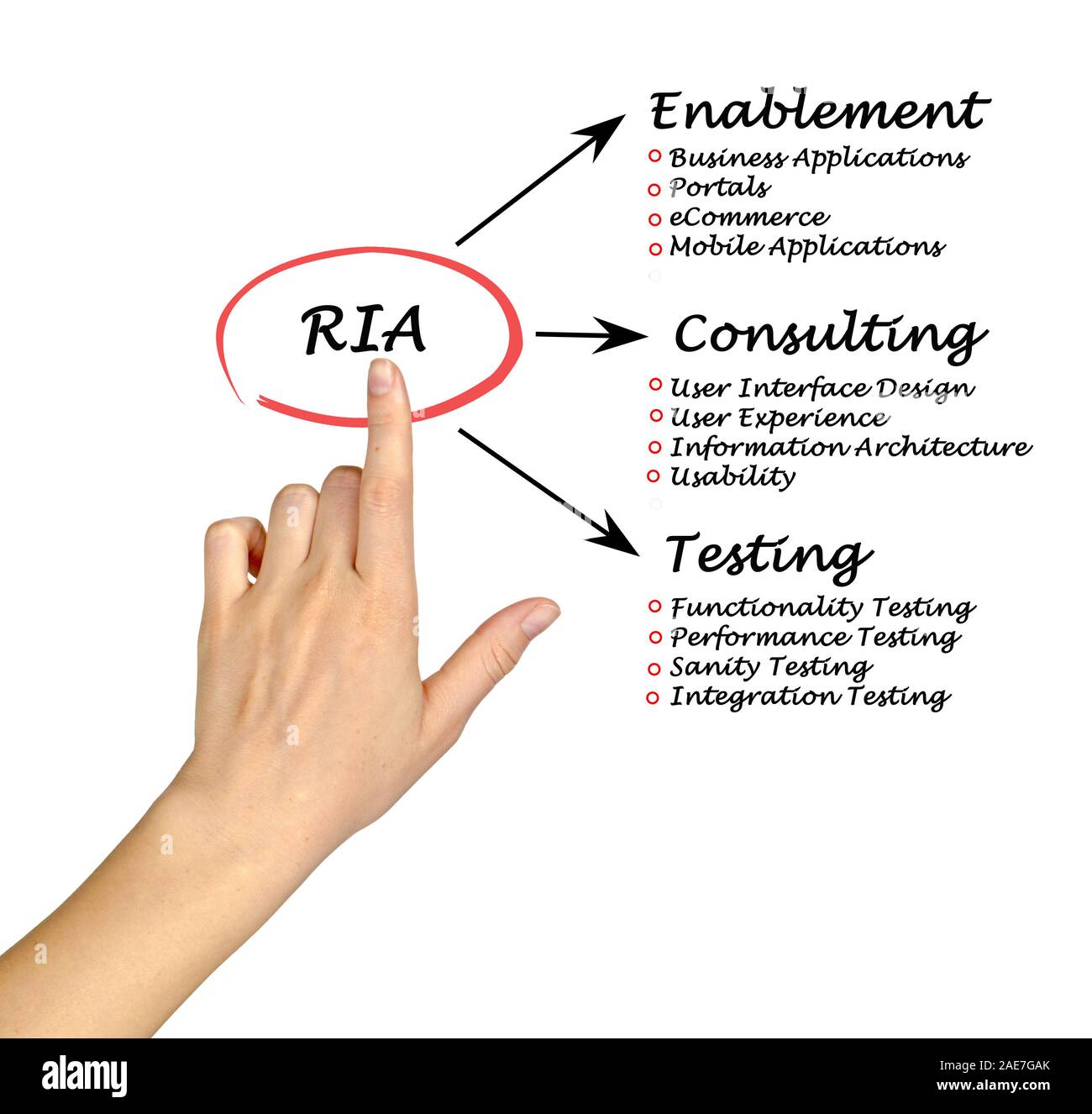 Ria design hi-res stock photography and images - Alamy