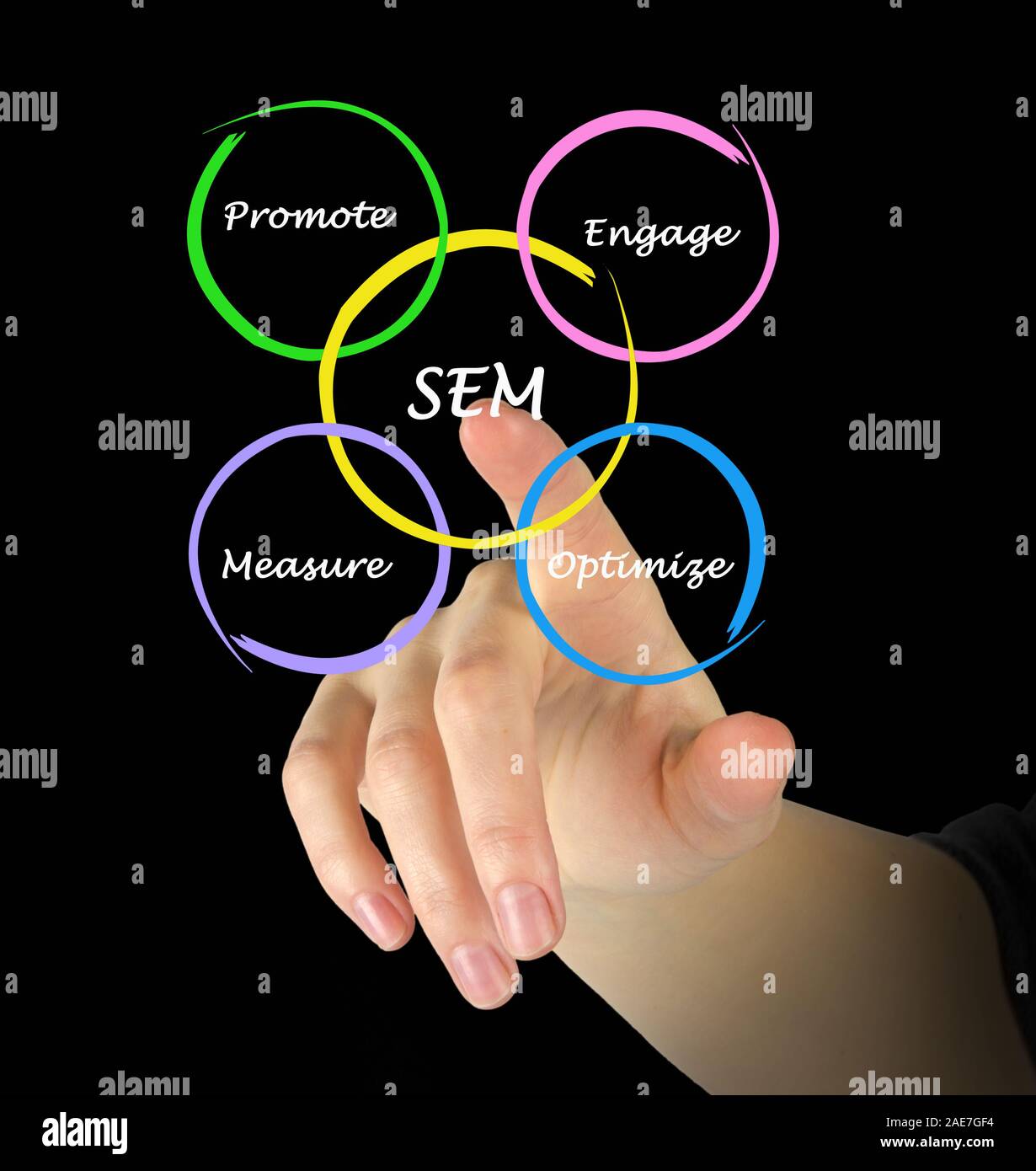 Diagram of search engine marketing Stock Photo - Alamy