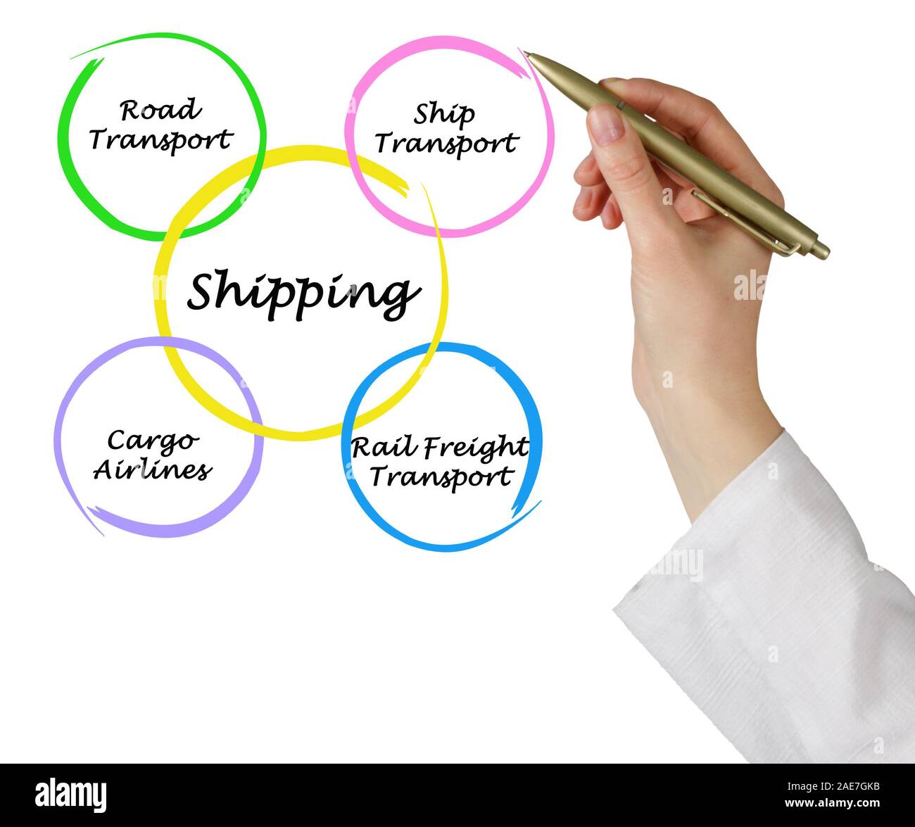 Modes of shipping Stock Photo - Alamy