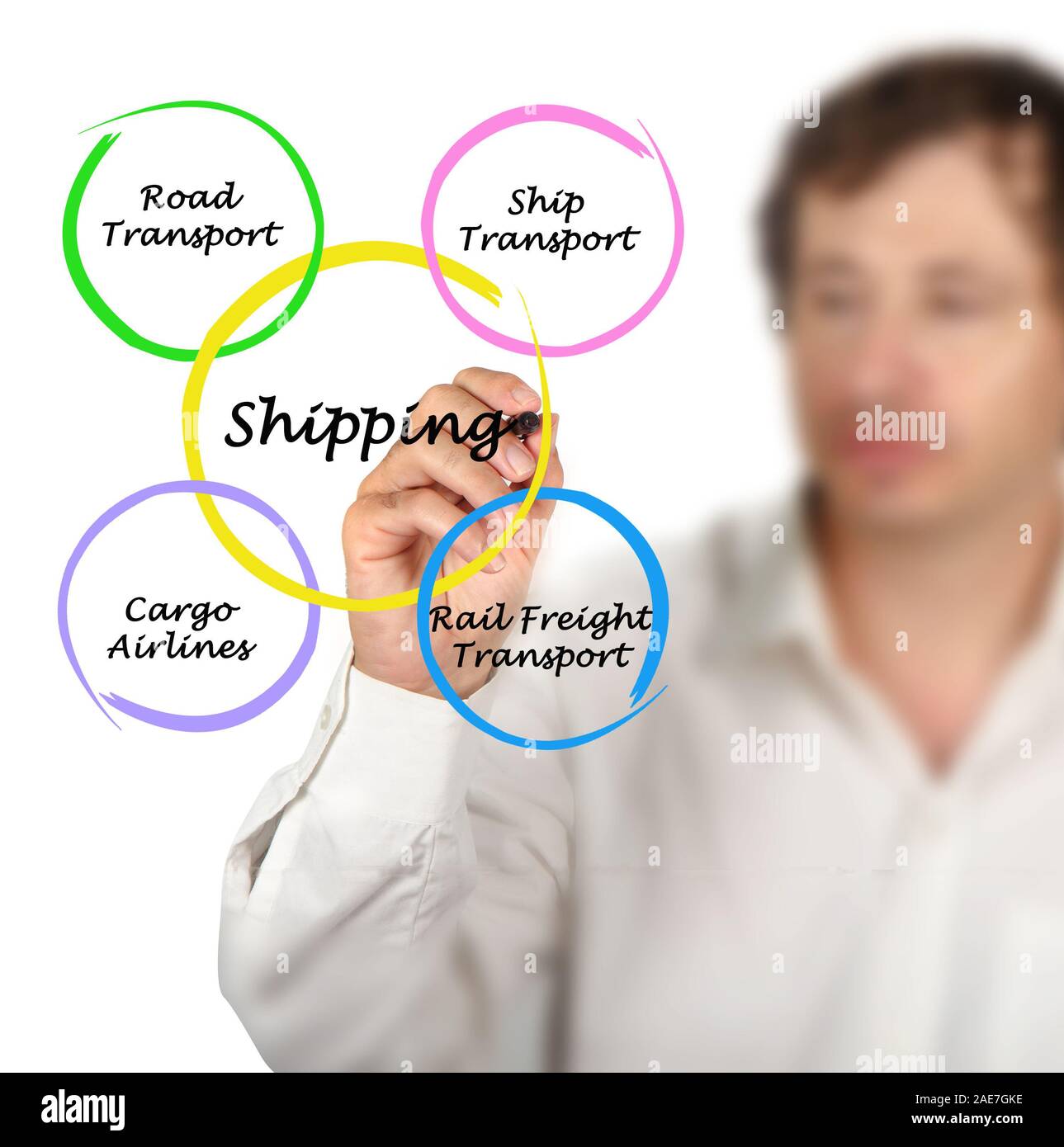 Modes of shipping Stock Photo - Alamy
