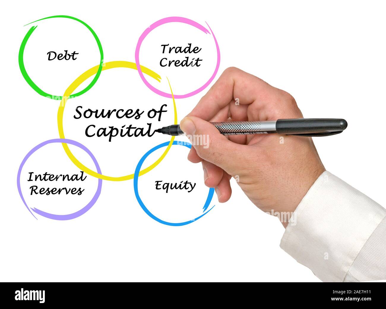Sources of debt hi-res stock photography and images - Alamy