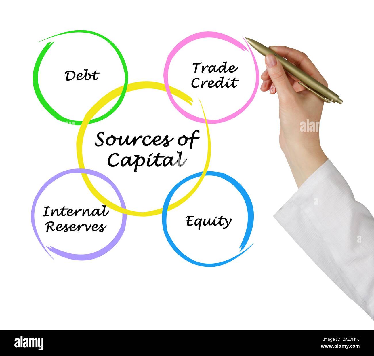 Sources of Capital Stock Photo - Alamy
