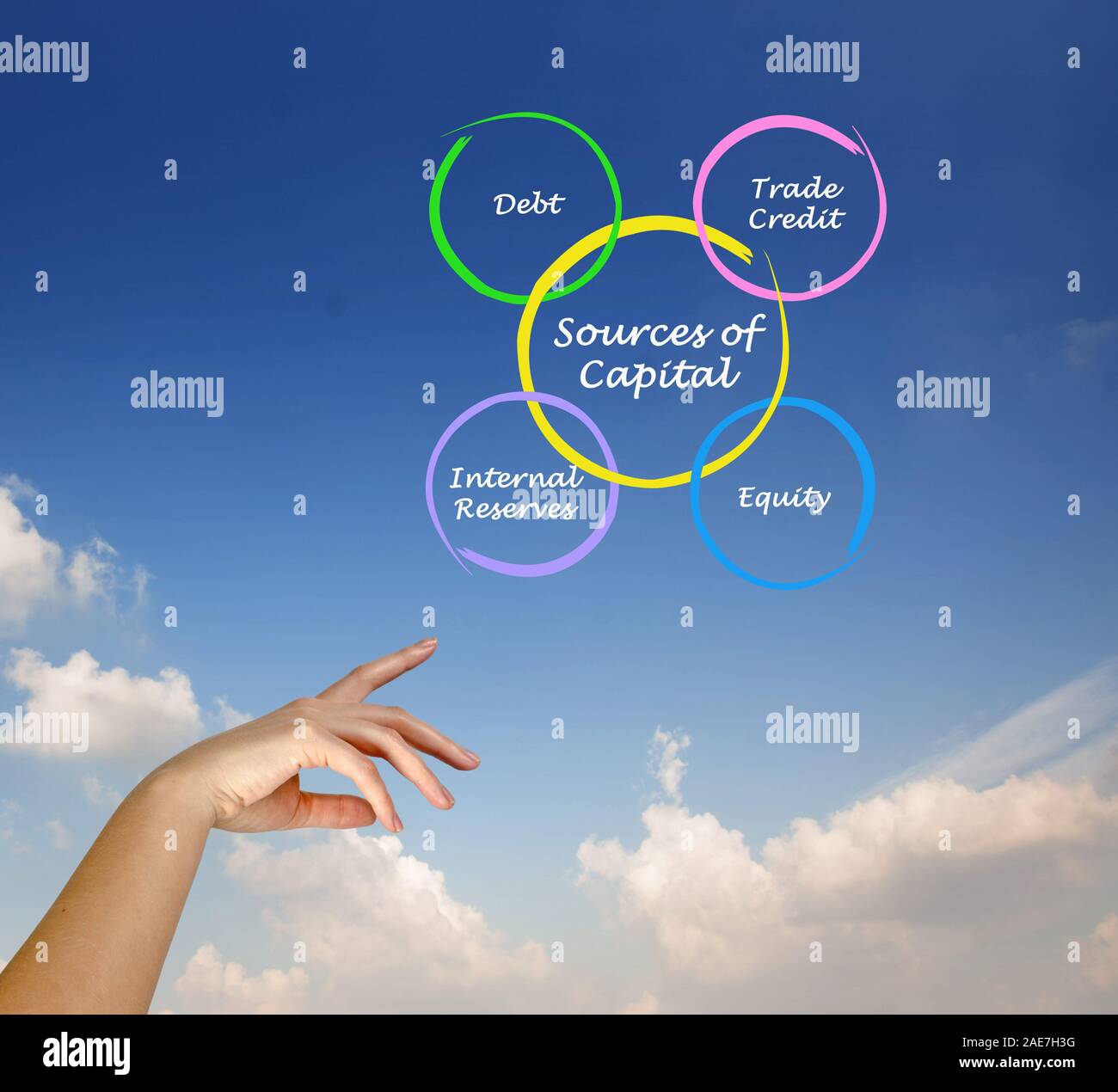 Sources of Capital Stock Photo - Alamy