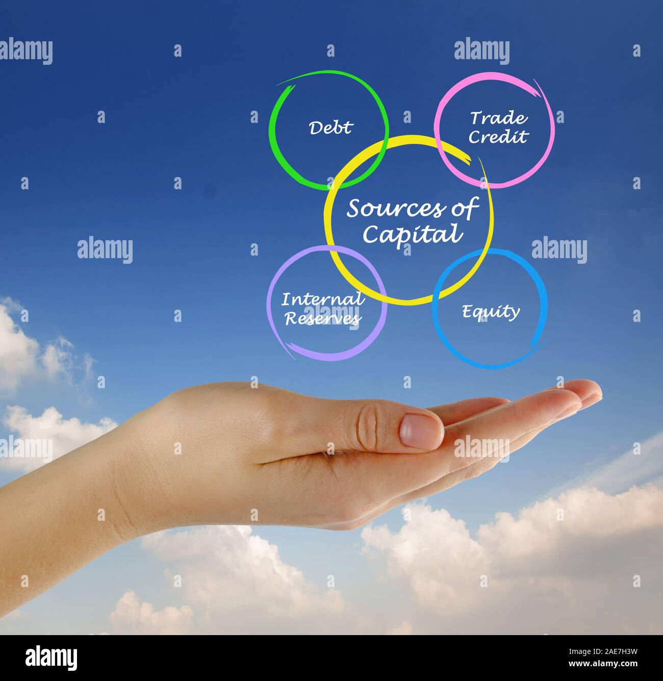 Sources of Capital Stock Photo - Alamy