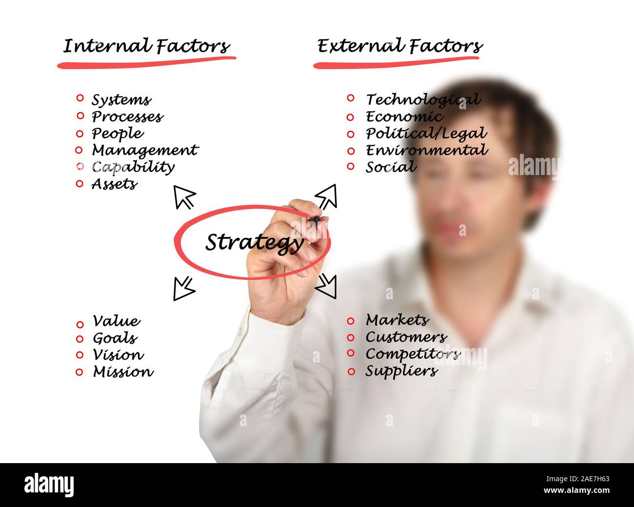 Diagram of strategy Stock Photo - Alamy