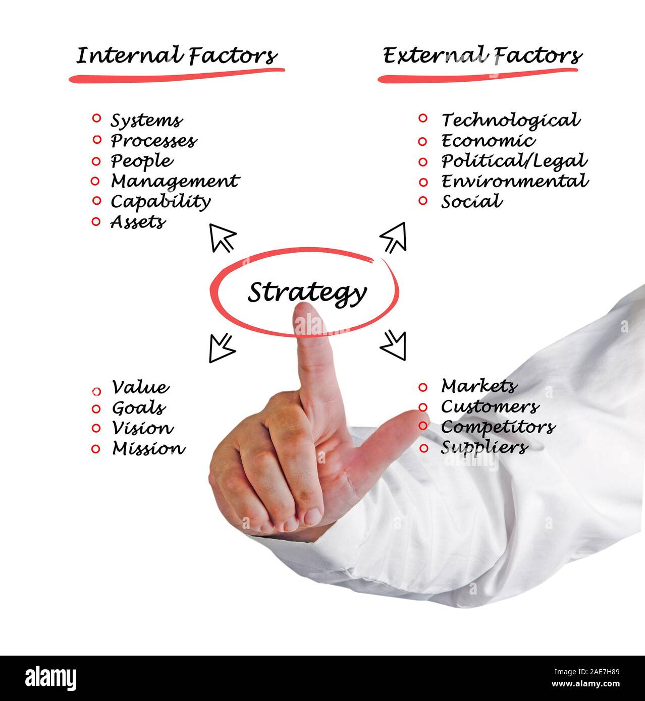 Diagram of strategy Stock Photo - Alamy