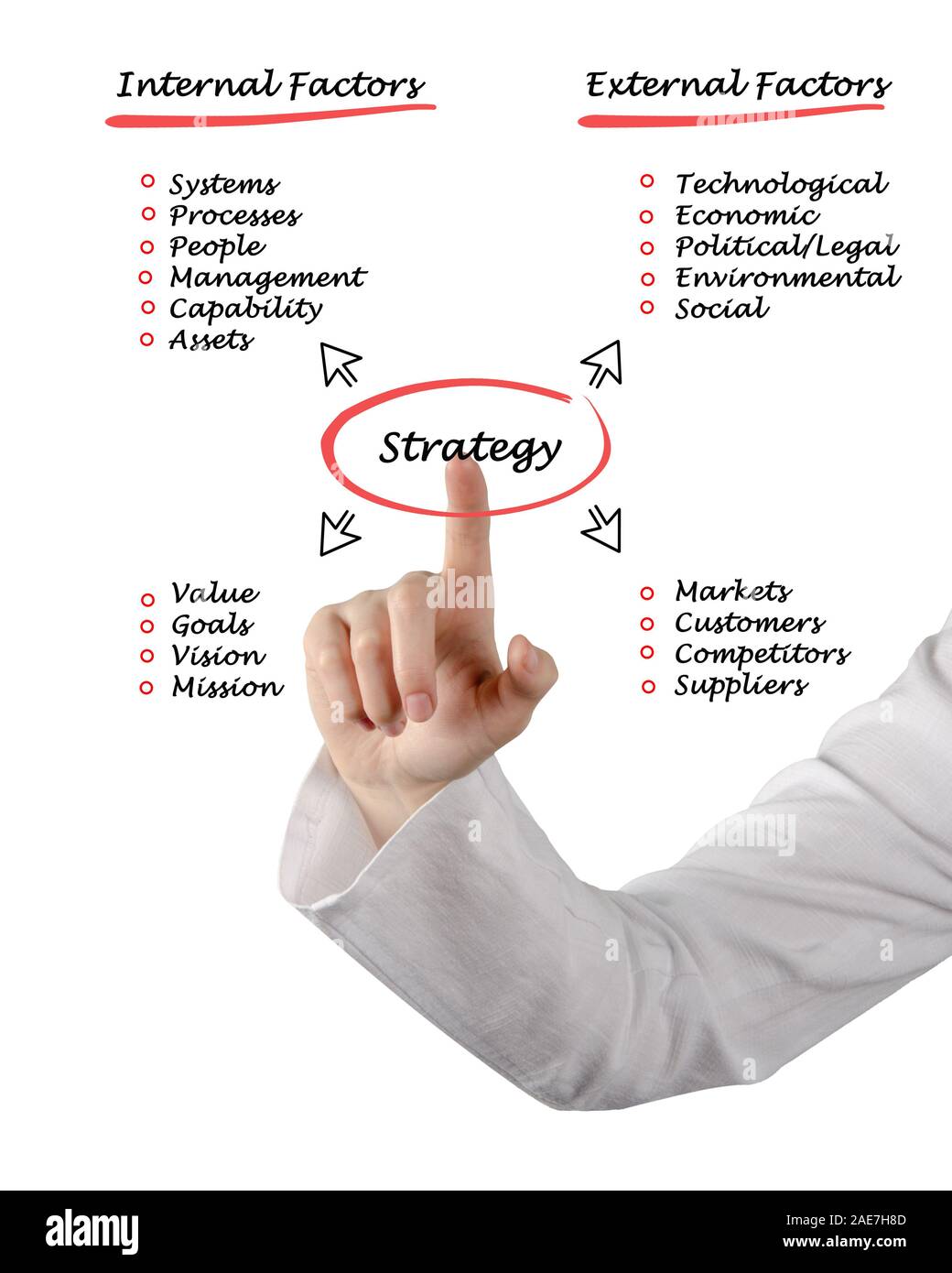 Diagram of strategy Stock Photo - Alamy