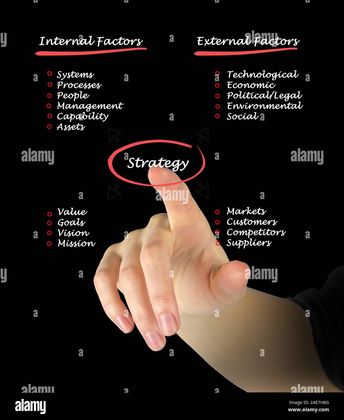 Diagram of strategy Stock Photo - Alamy