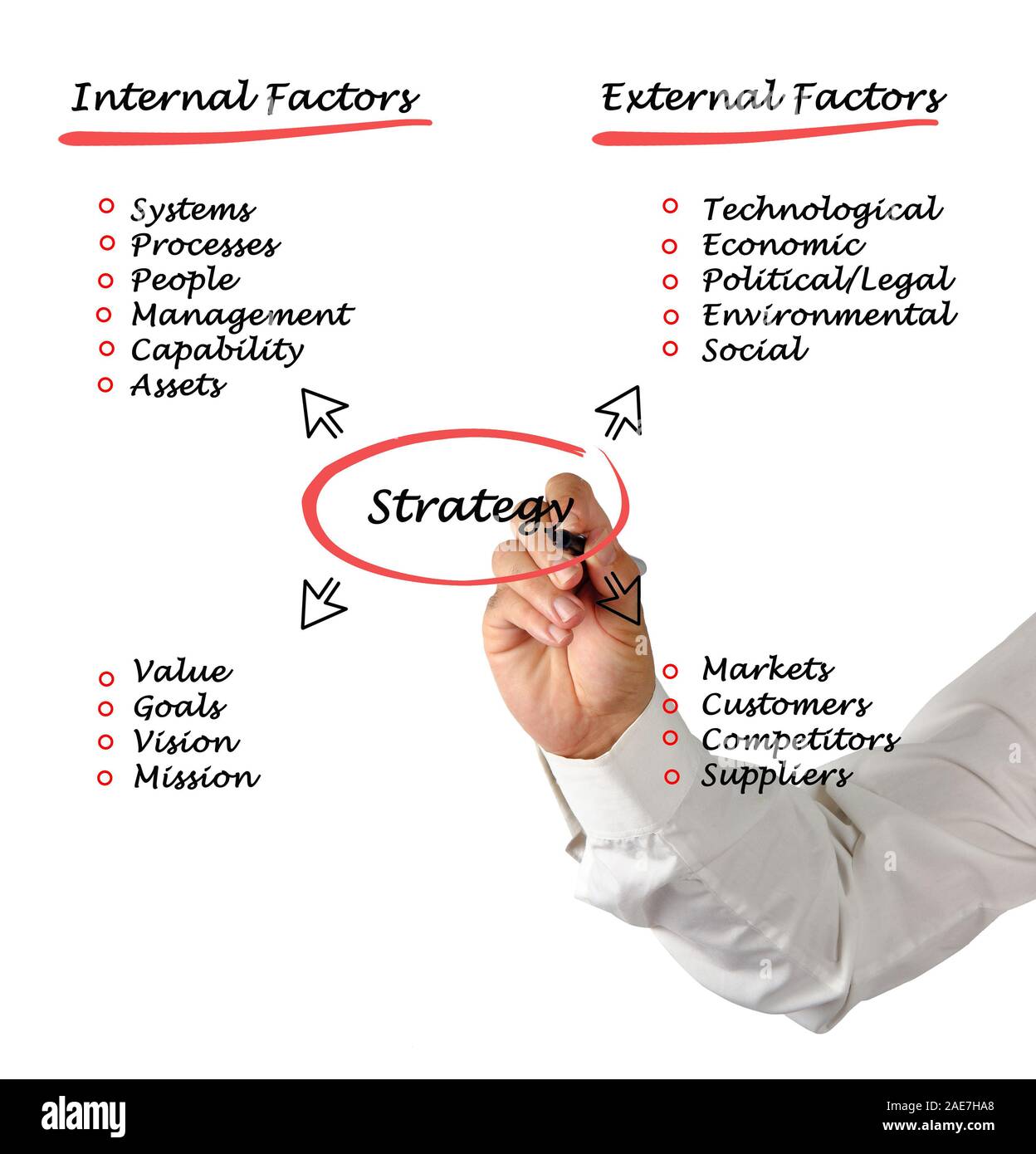 Diagram of strategy Stock Photo - Alamy