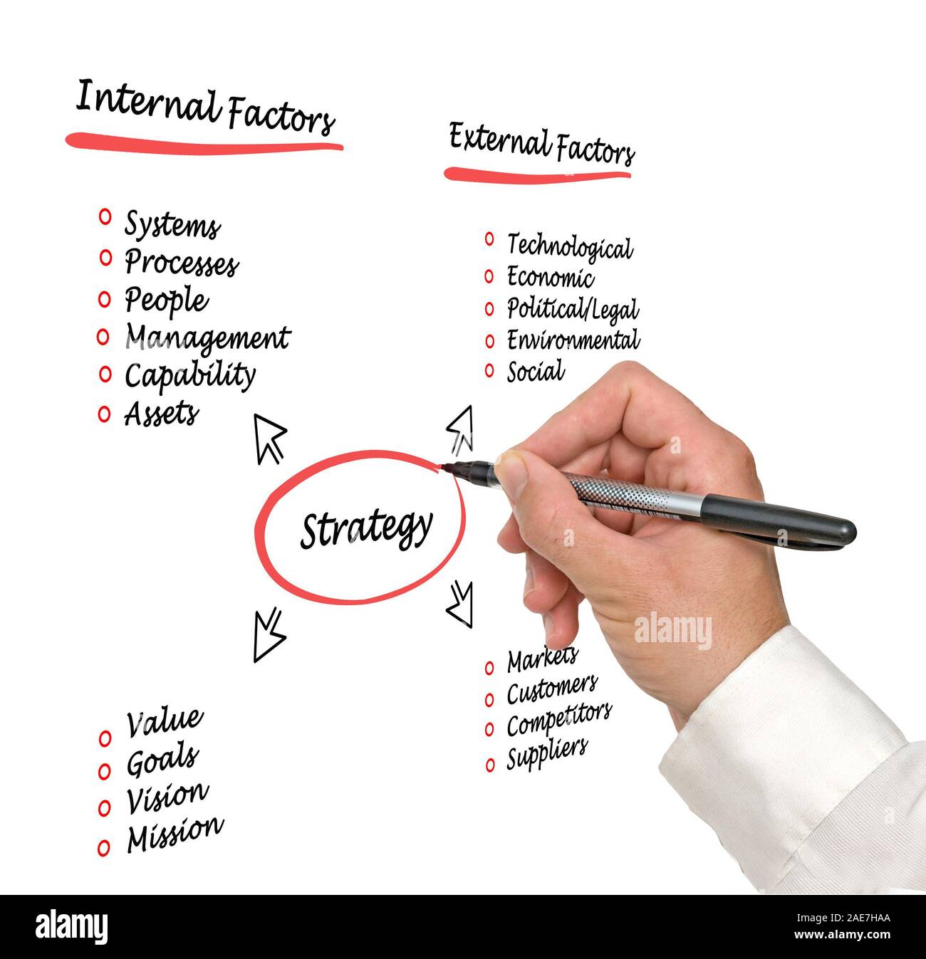 Diagram of strategy Stock Photo - Alamy