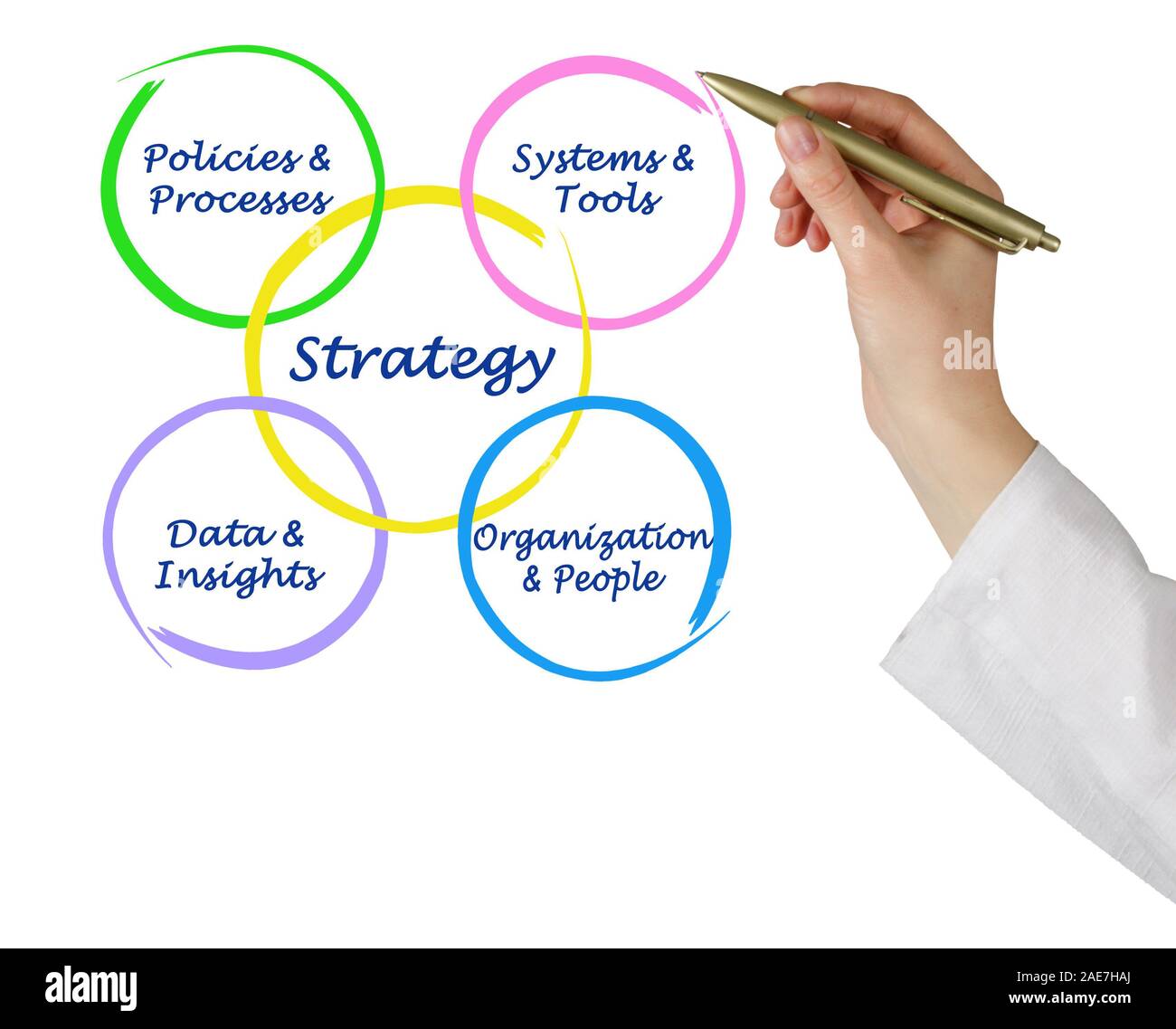 Four factors determining strategy of development Stock Photo - Alamy