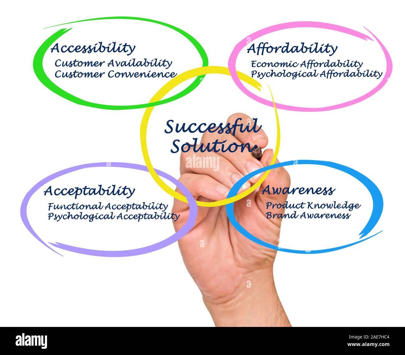 Successful Solution for Marketing Stock Photo - Alamy