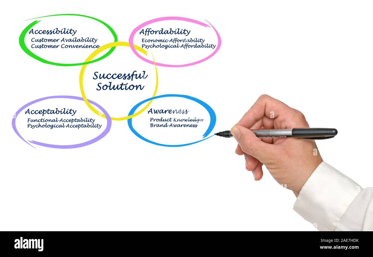 Successful Solution for Marketing Stock Photo - Alamy