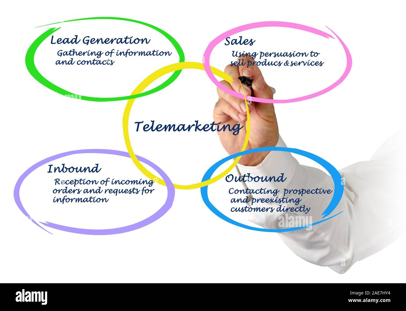 Sales telemarketing Cut Out Stock Images & Pictures - Alamy