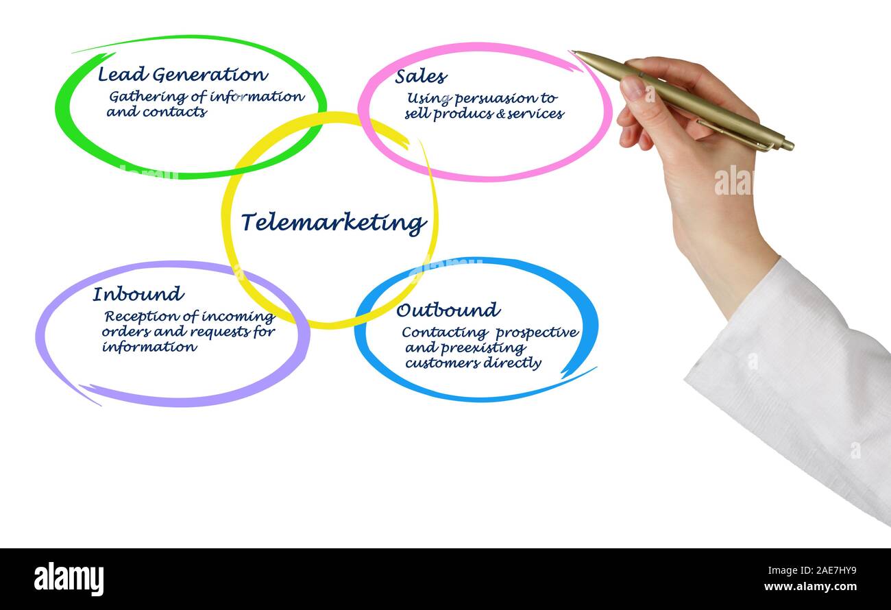 Sales telemarketing Cut Out Stock Images & Pictures - Alamy