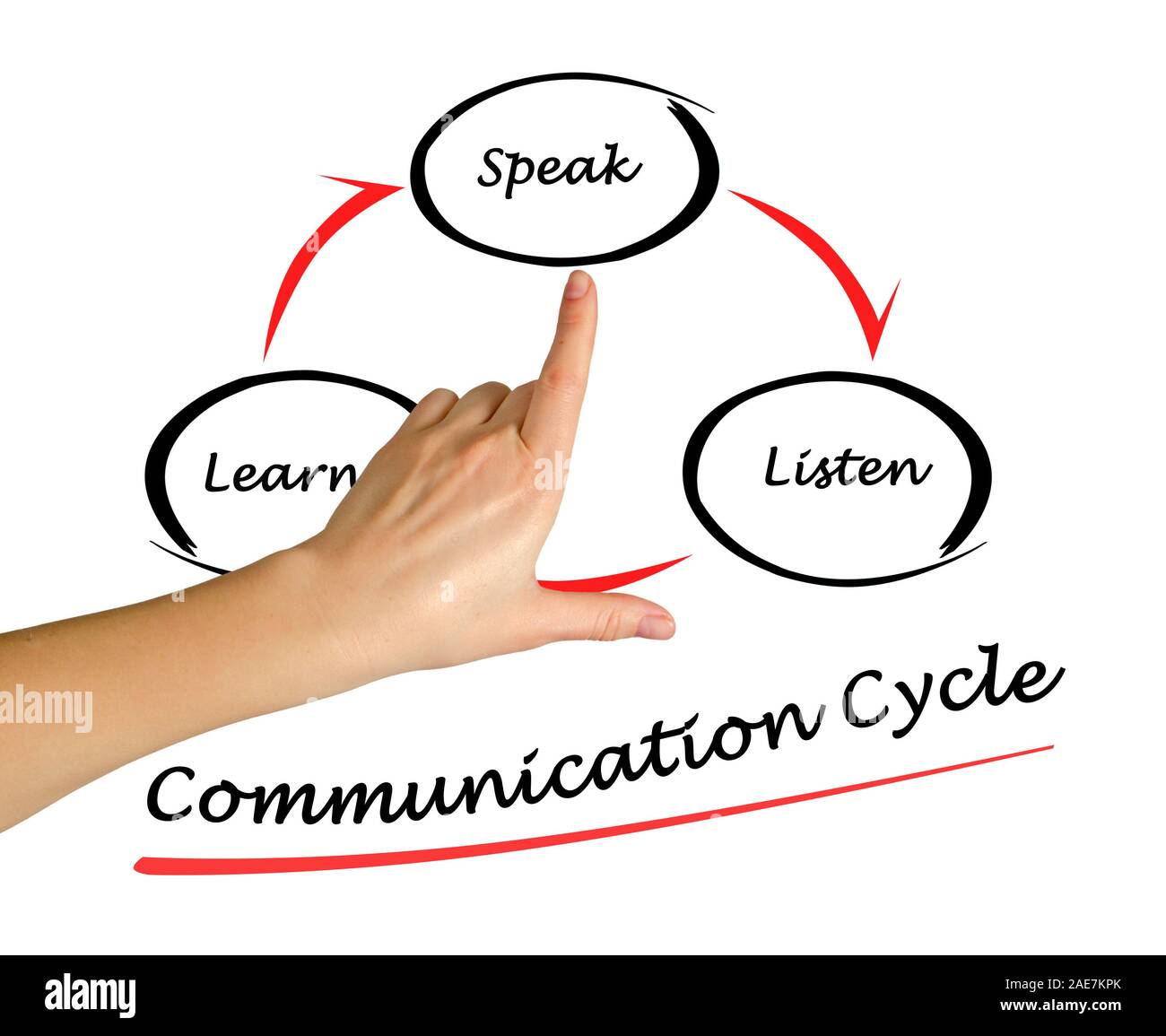 Lecturer communication Cut Out Stock Images & Pictures - Alamy